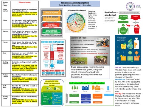 Knowledge Organiser Food by Schudio - Issuu