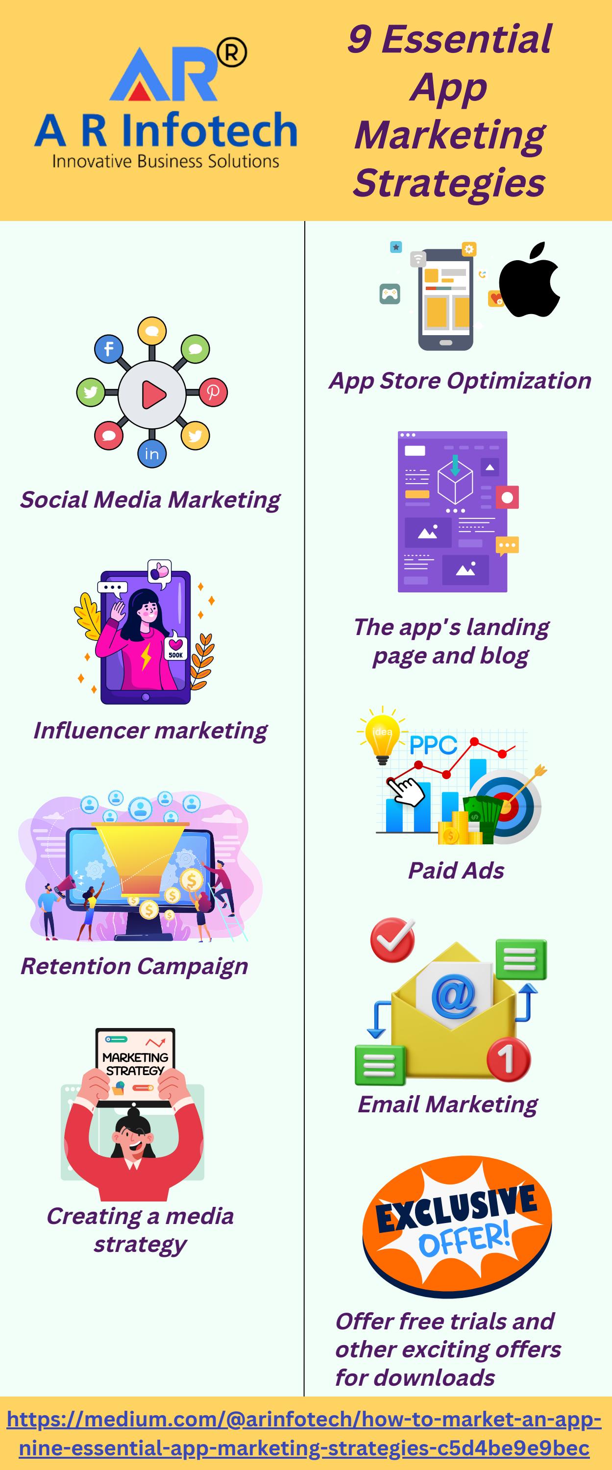 Nine Essential App Marketing Strategies by arinfotechjaipur - Issuu