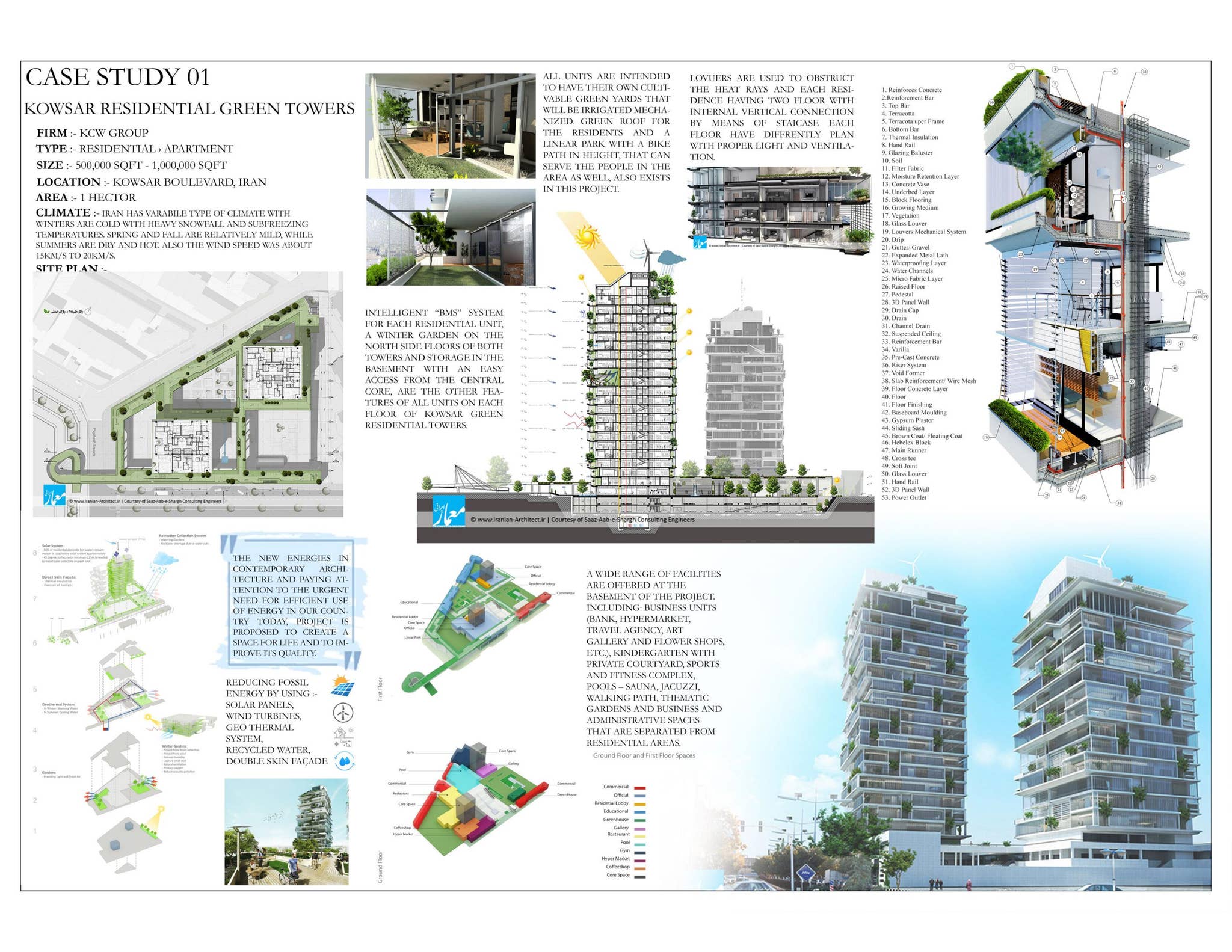 CASE STUDY FOR HIGHRISE STRUCTURE by DECODERS ARCHITECTS - Issuu