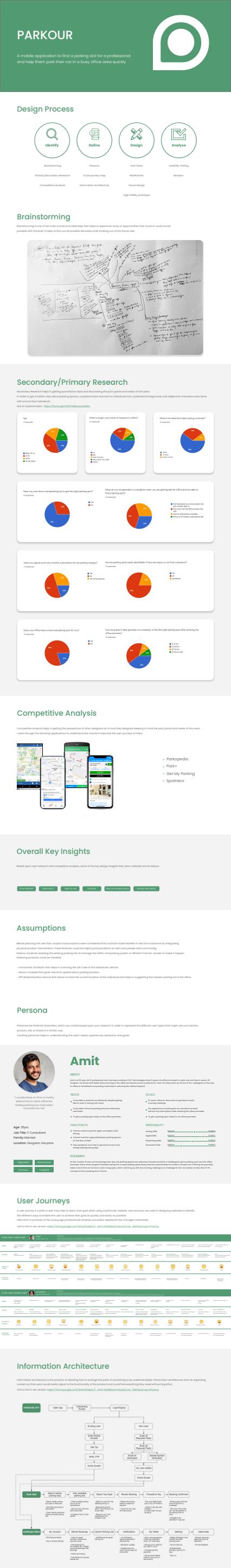 PARKOUR: Parking Management Application by deepankar gupta - Issuu