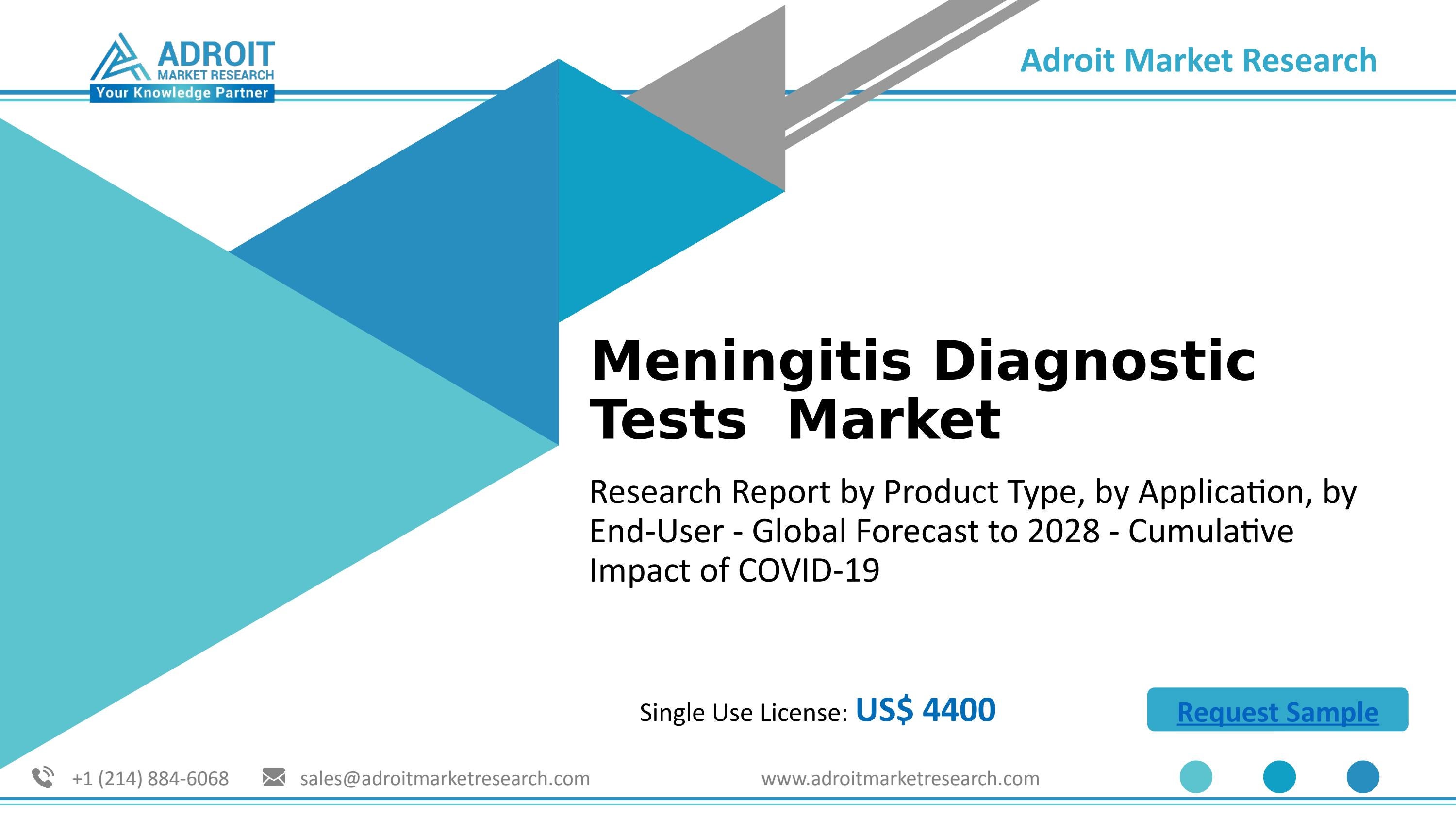 Meningitis Diagnostic Tests Market 2022 Strategic Assessment, Analysis ...