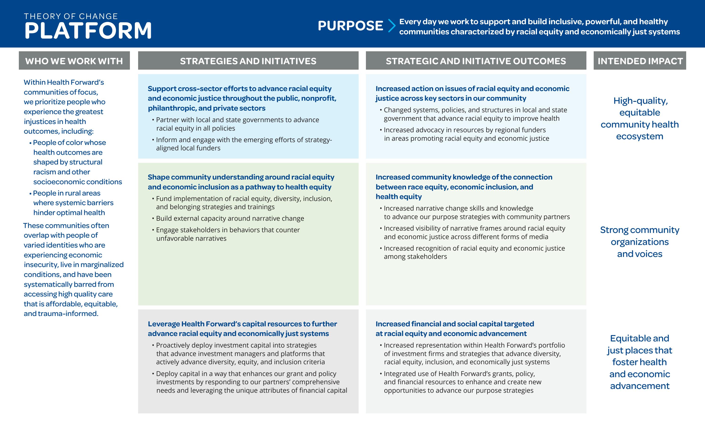 Platform Theory Of Change By Healthforward Issuu platform-theory-of-change-by-healthforward-issuu