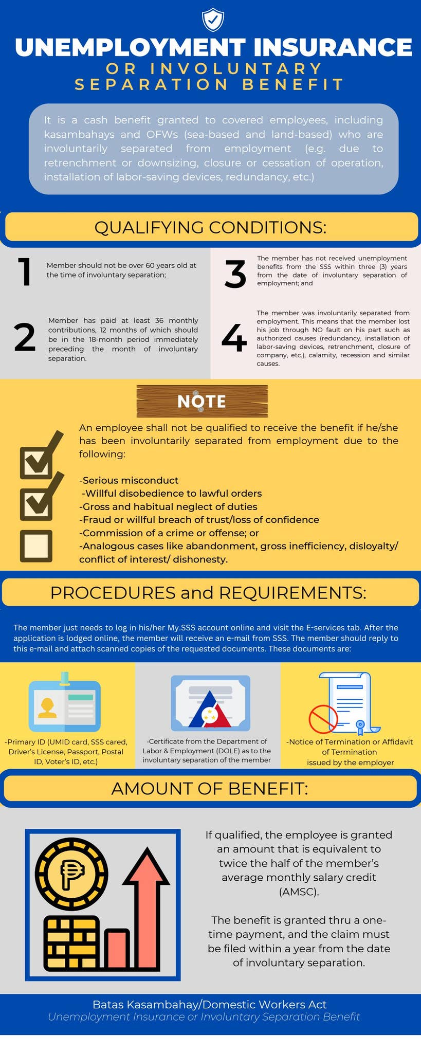 Unemployment Insurance infographics by John Carlo Jimenez - Issuu