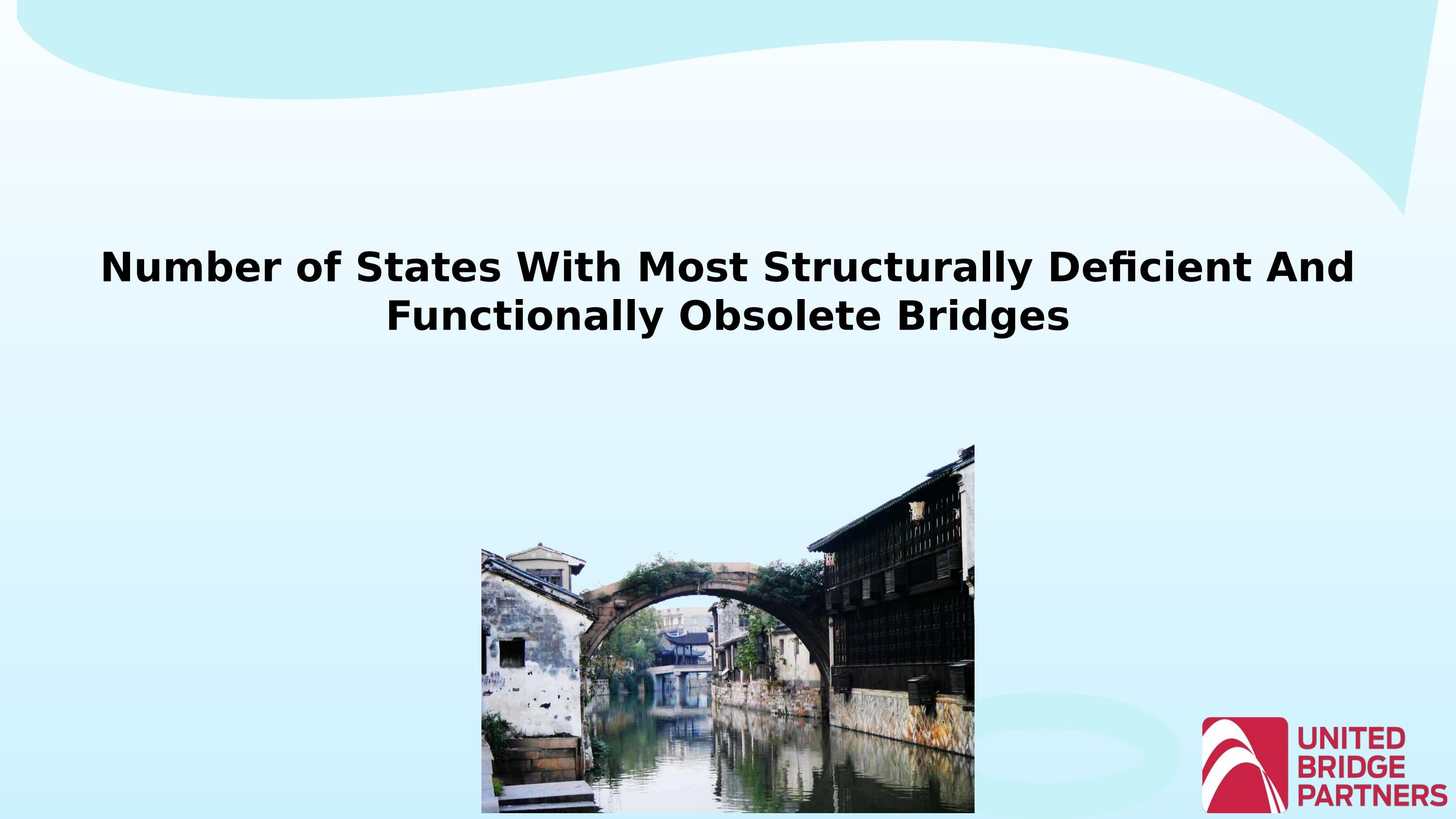 Number of States With Most Structurally Deficient And Functionally ...