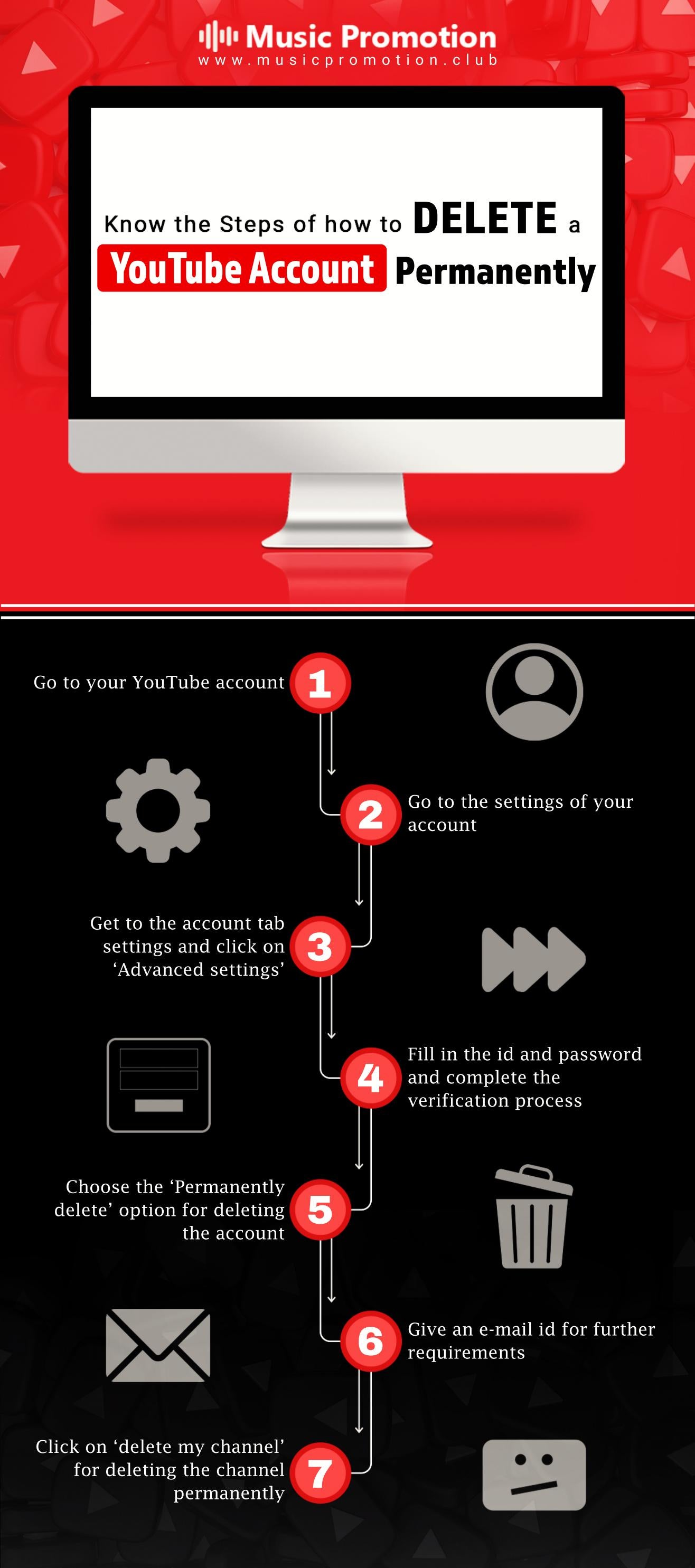 Know the Steps of How to Delete a YouTube Account Permanently by Ben ...