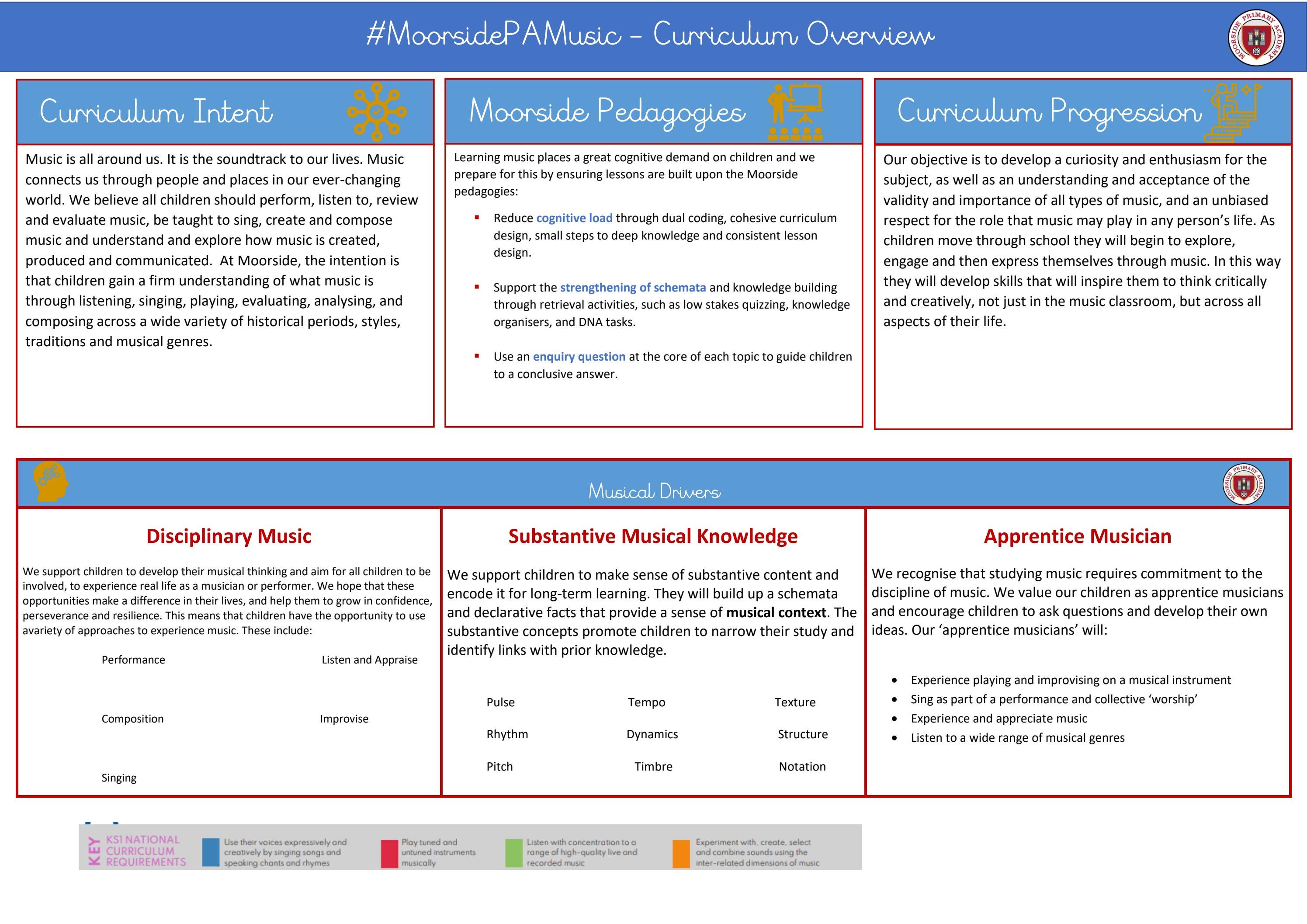 Music Curriculum Overview by Schudio - Issuu