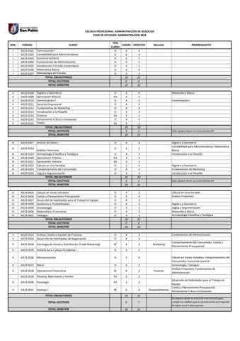 Plan de Estudios de la Escuela Profesional de Administración 2023 by ...