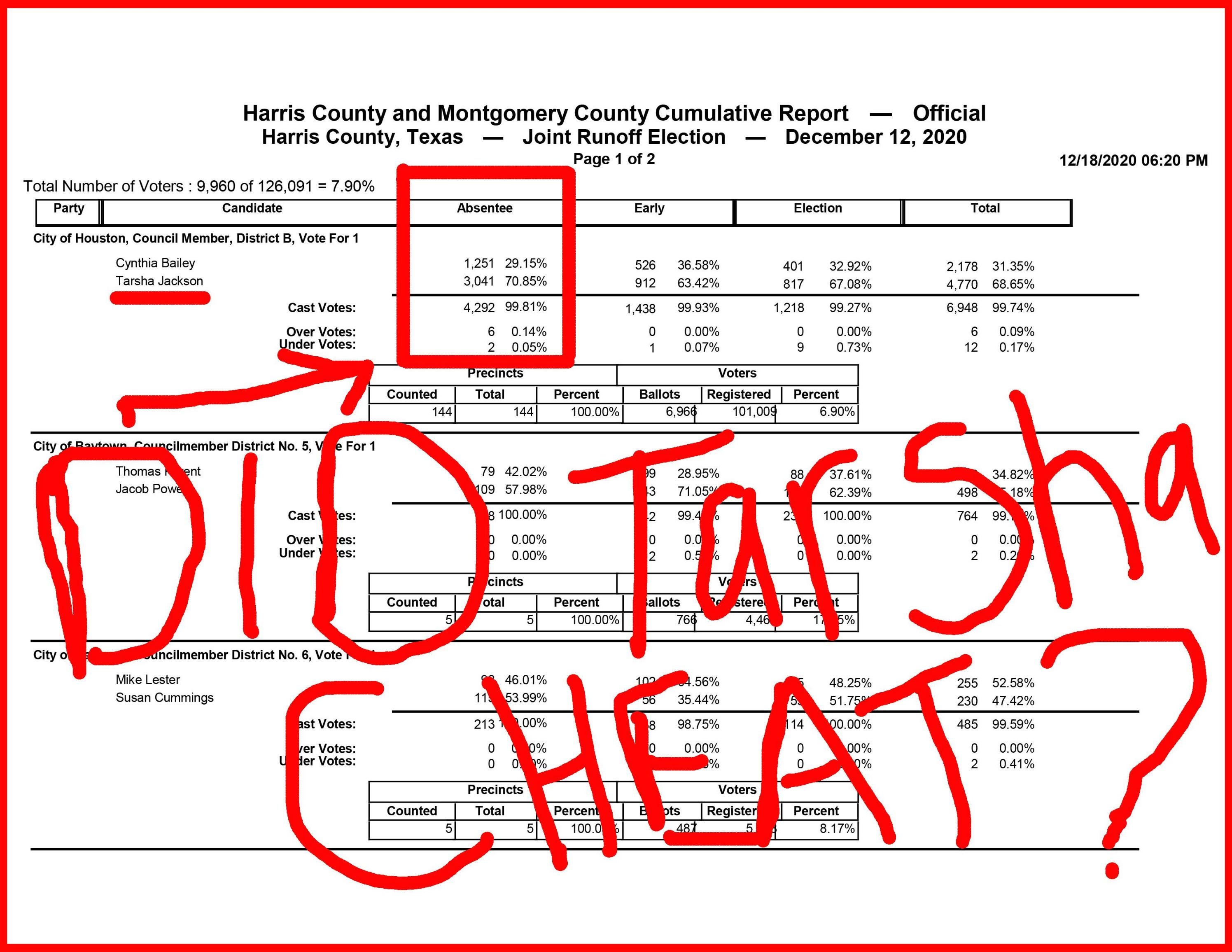 Did Tarsha Jackson Cheat to Win the 2020 City Council Runoff Race for ...