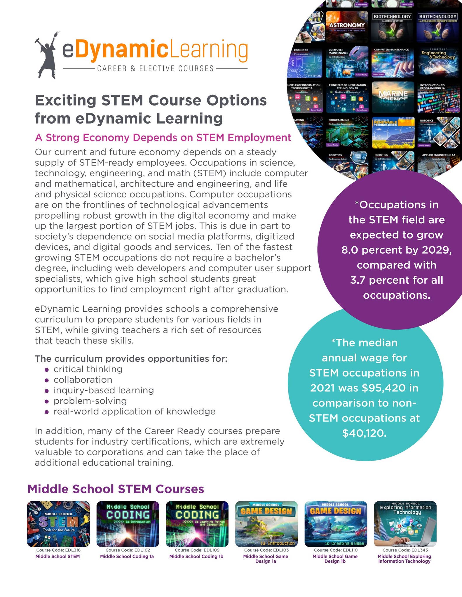 eDynamic STEM Brochure by edynamiclearning - Issuu