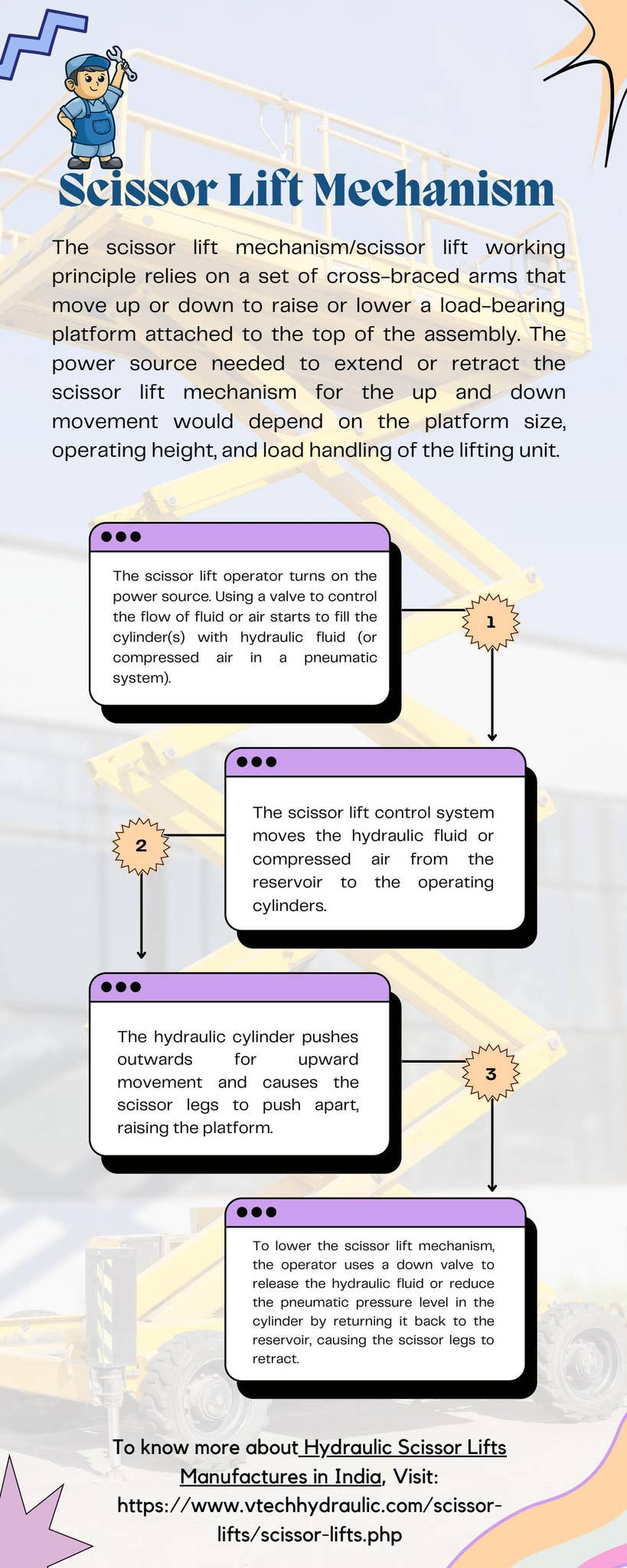 Scissor Lift Mechanism by VTech Hydraulics - Issuu