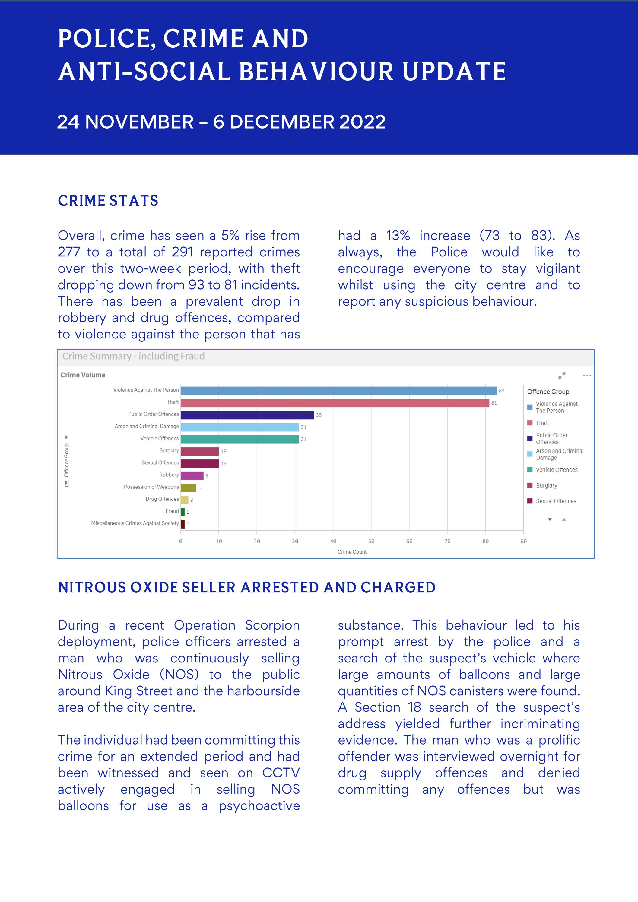 Police Activity Newsletter - Issue 64 by Bristol City Centre BID - Issuu