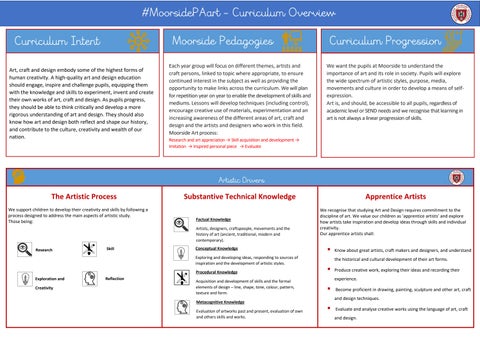 Art Curriculum Overview by Schudio - Issuu