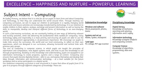 Computing Learning Journey by Schudio - Issuu
