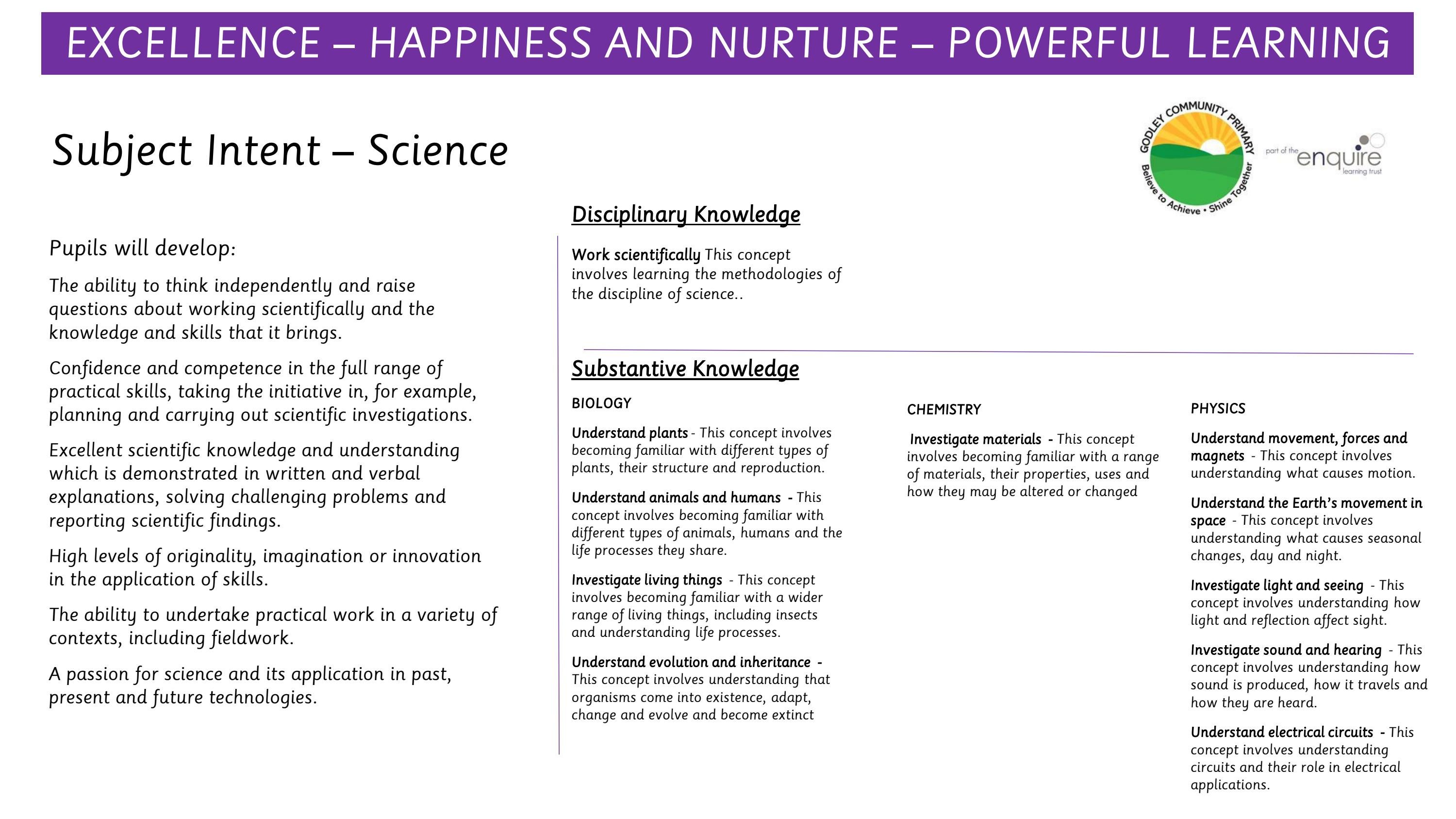 Science Learning Journey by Schudio - Issuu
