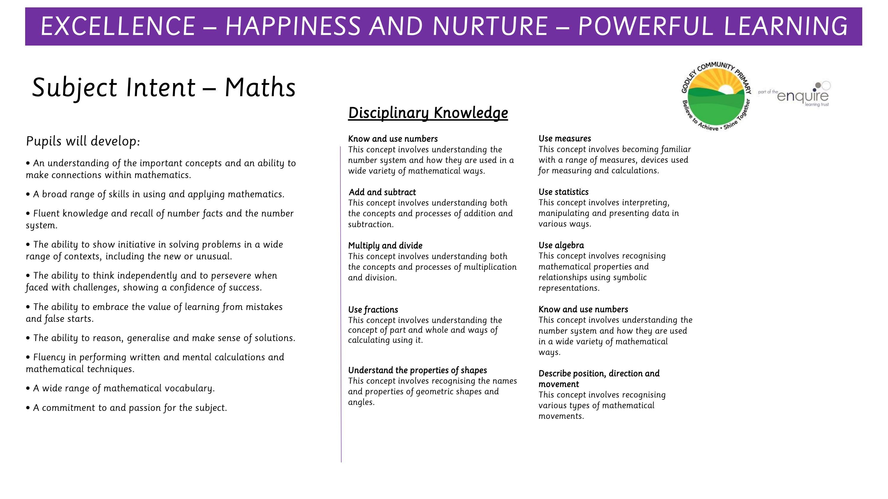 Maths Learning Journey by Schudio - Issuu