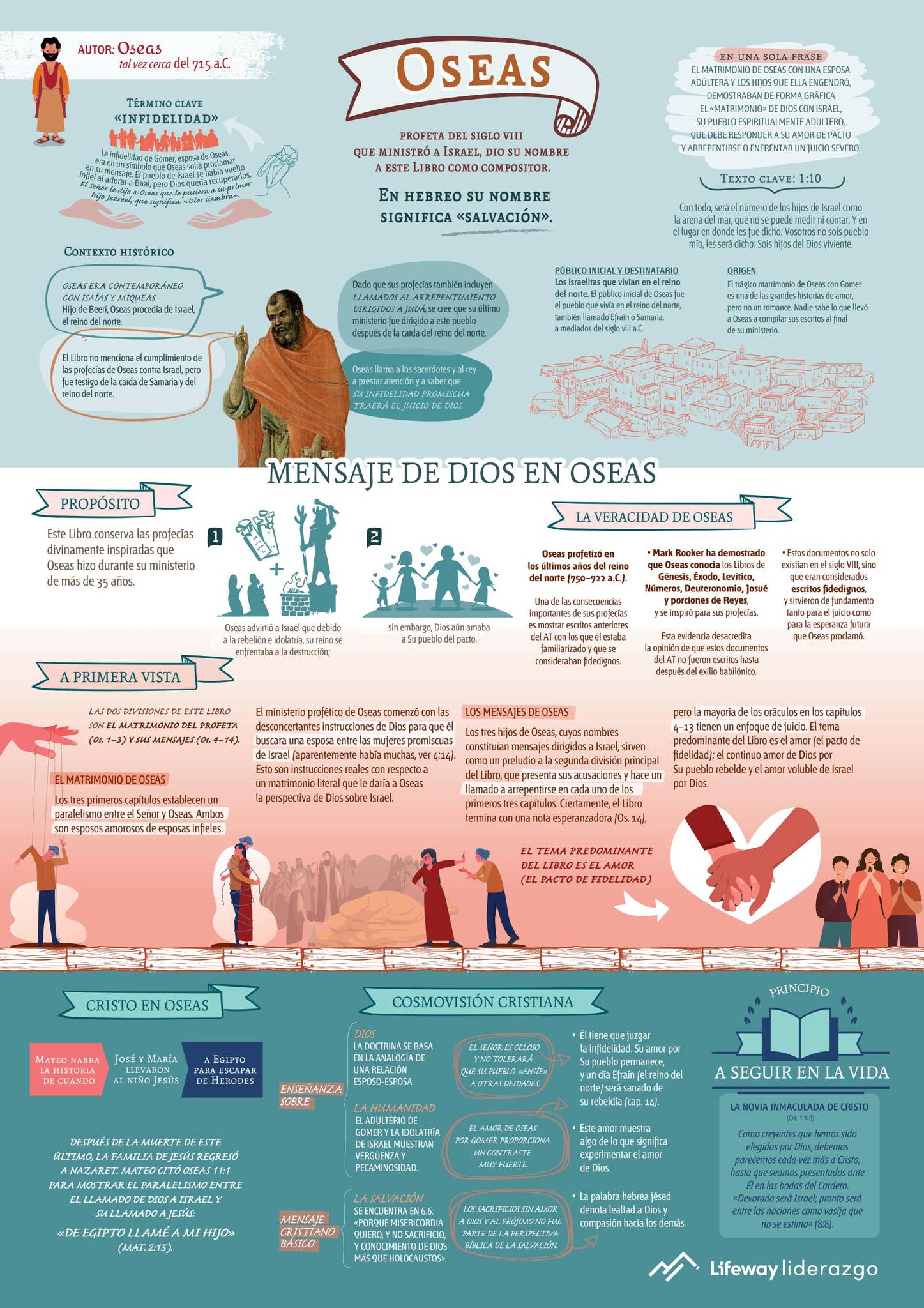 Infografía - Libro de Oseas by lifeway-espanol - Issuu