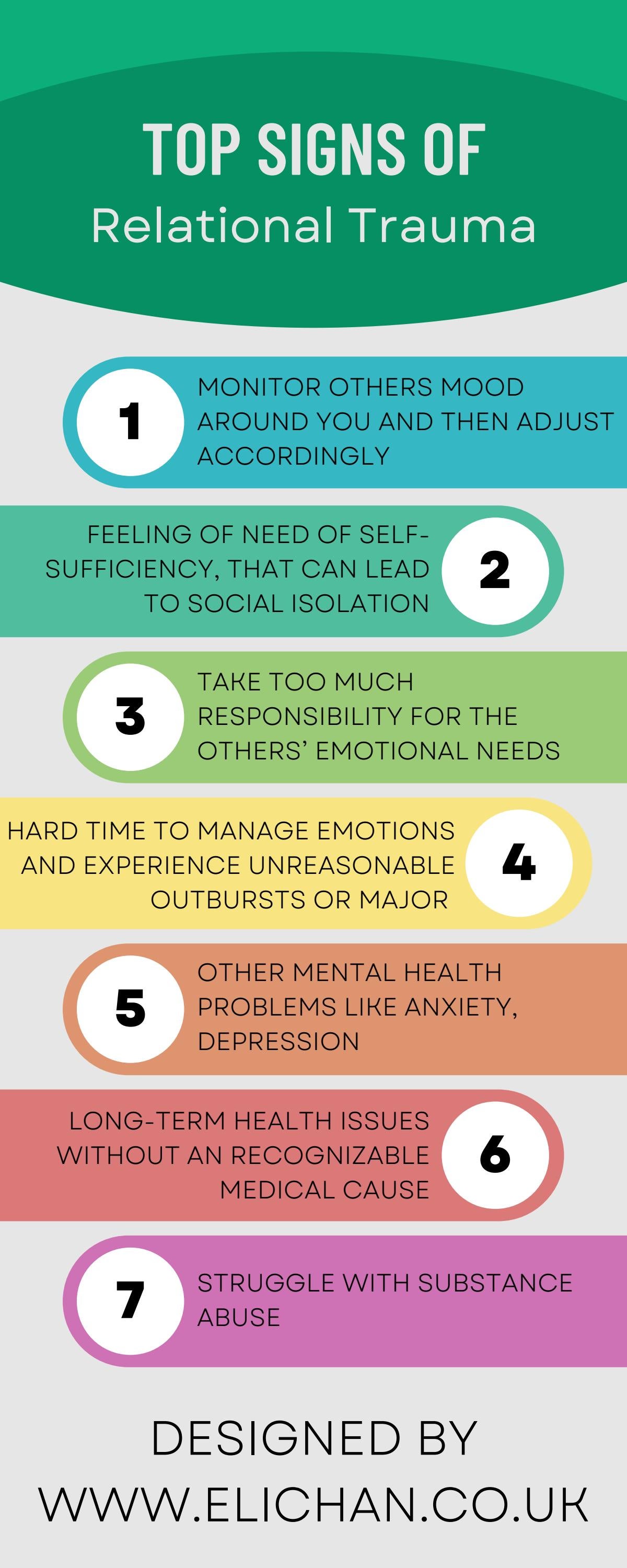 Top Signs of Relational Trauma by HealthKinesiology - Issuu