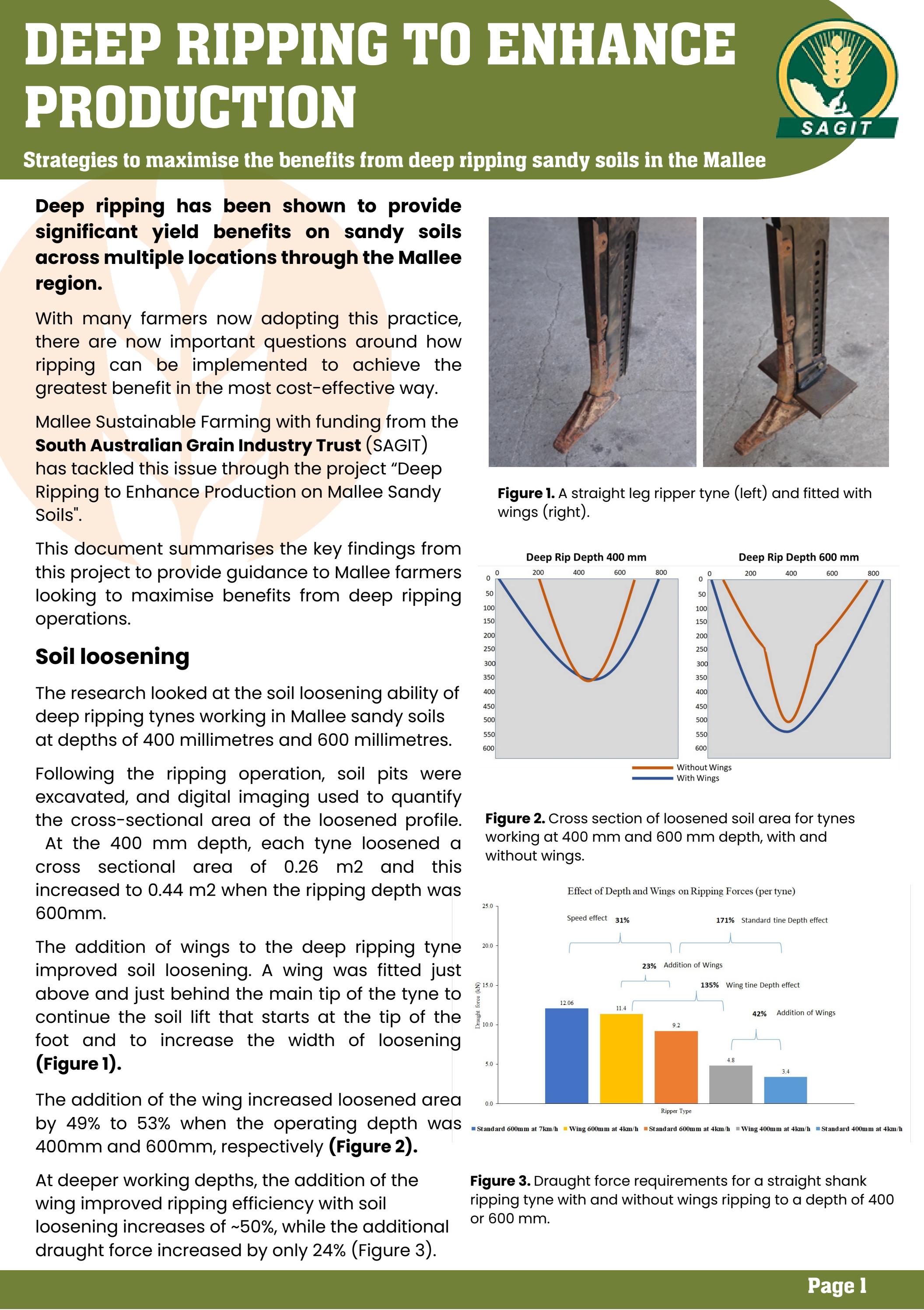 Deep ripping to enhance production by MalleeSustainable - Issuu
