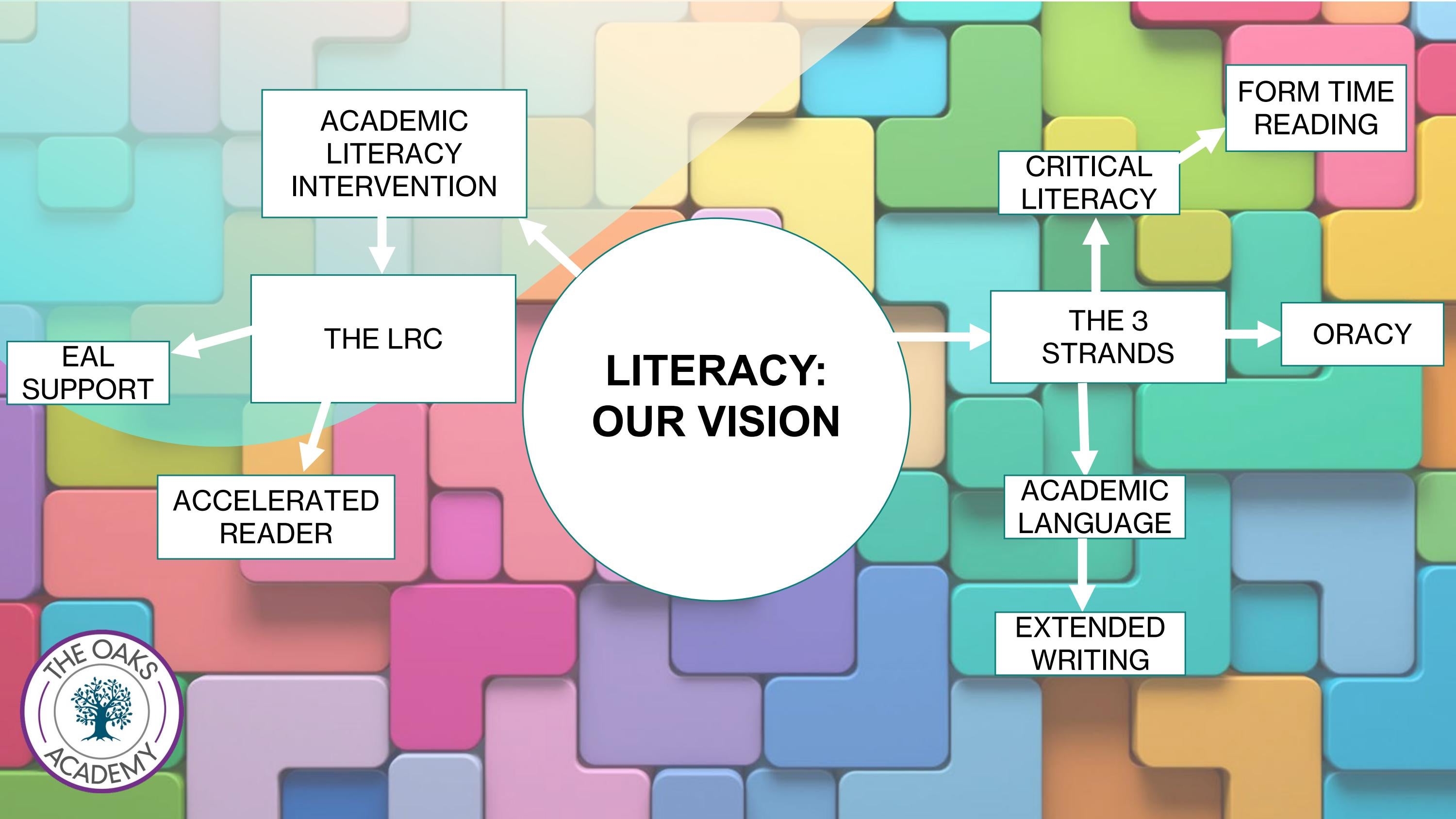Academic Literacy Across the Curriculum by Schudio - Issuu