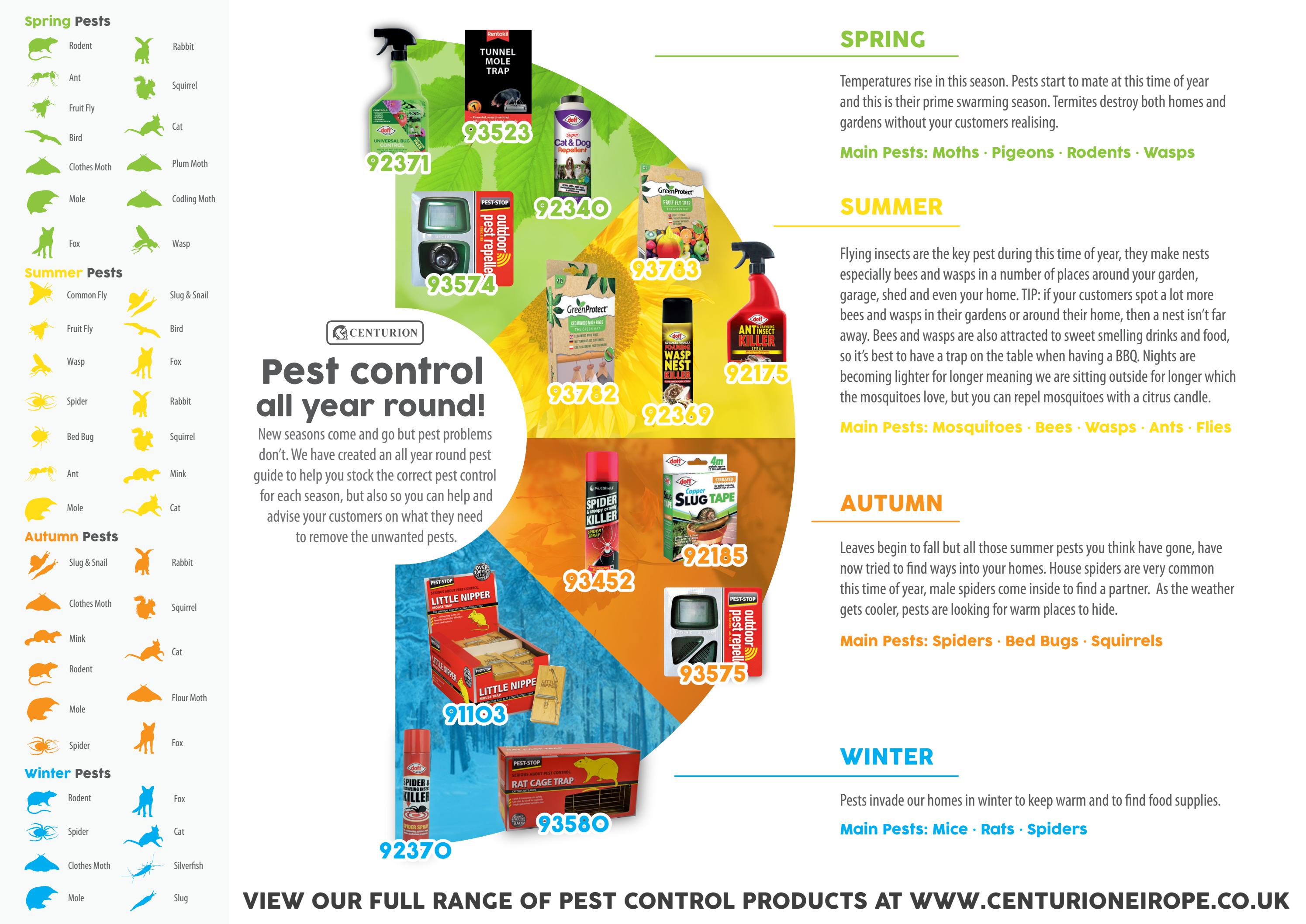Pest Control Seasonal Calendar by Centurion Europe - Issuu