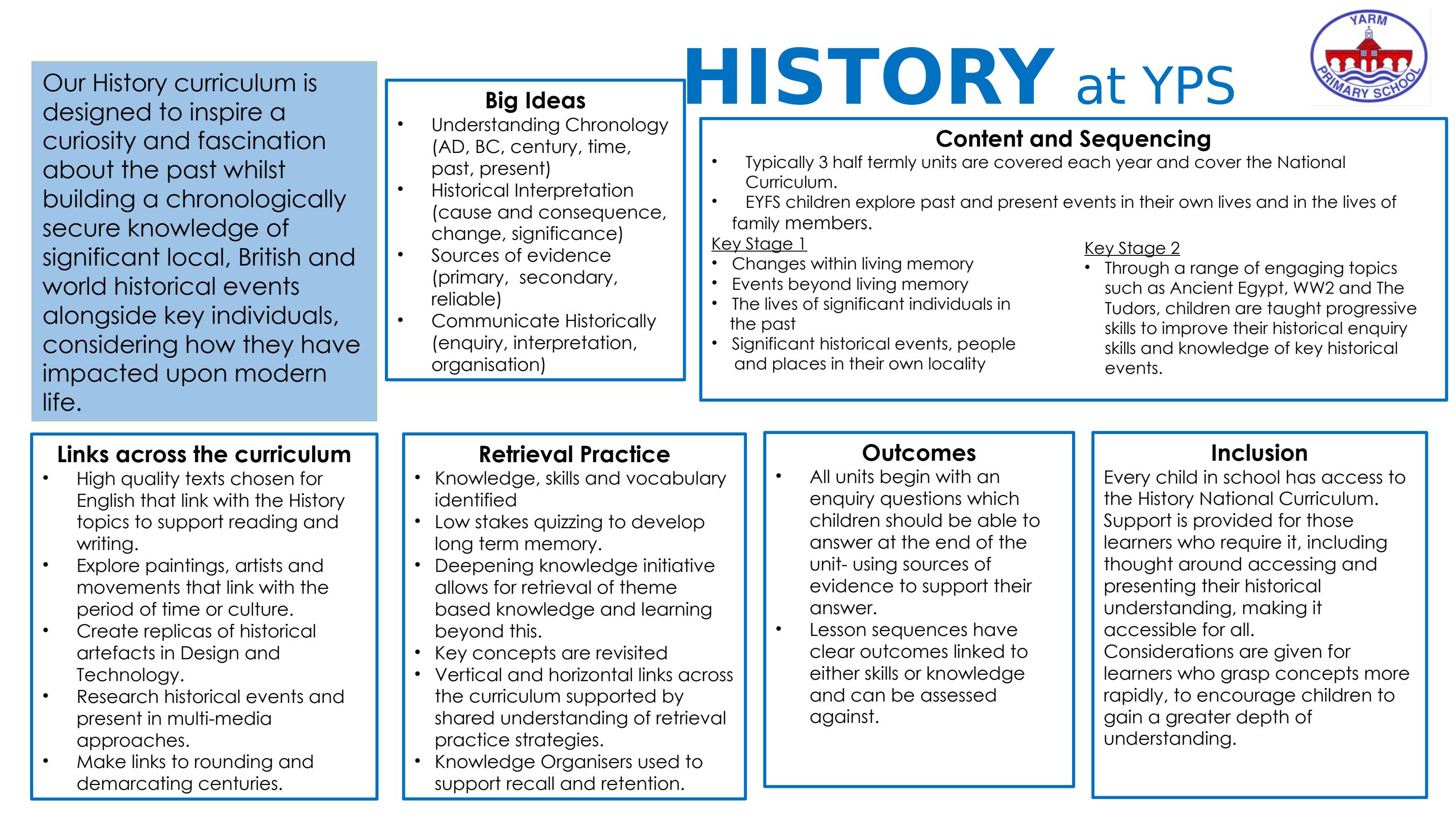 History Overview by Schudio - Issuu