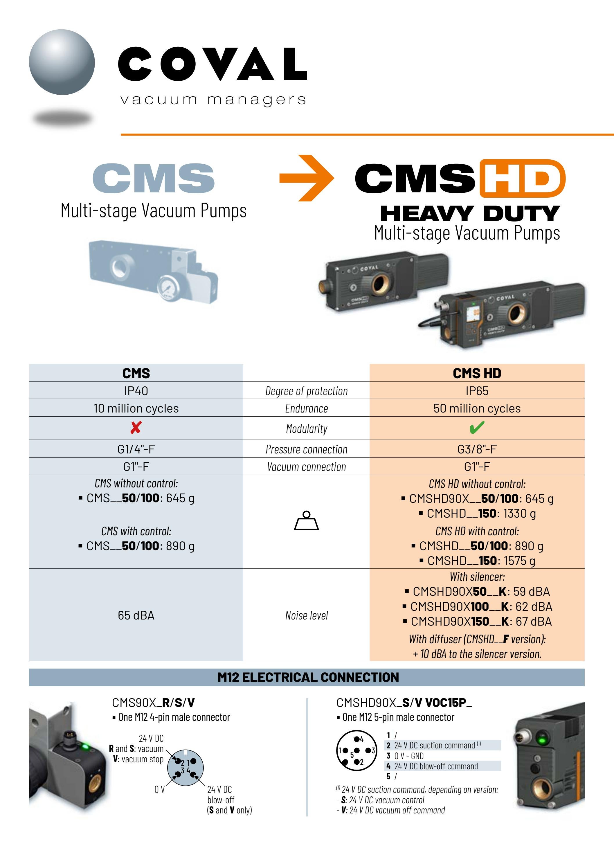 CMS > CMS HD COVAL - EN/US by coval - Issuu