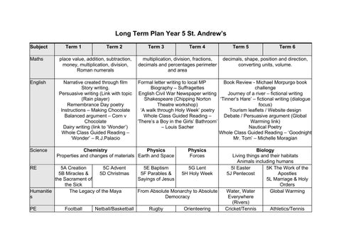Year 5 Long Term Plan 2022-2023 by Schudio - Issuu