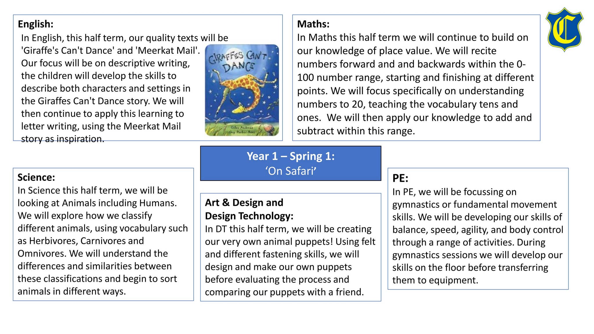 Year 1 Spring Curriculum by Schudio - Issuu