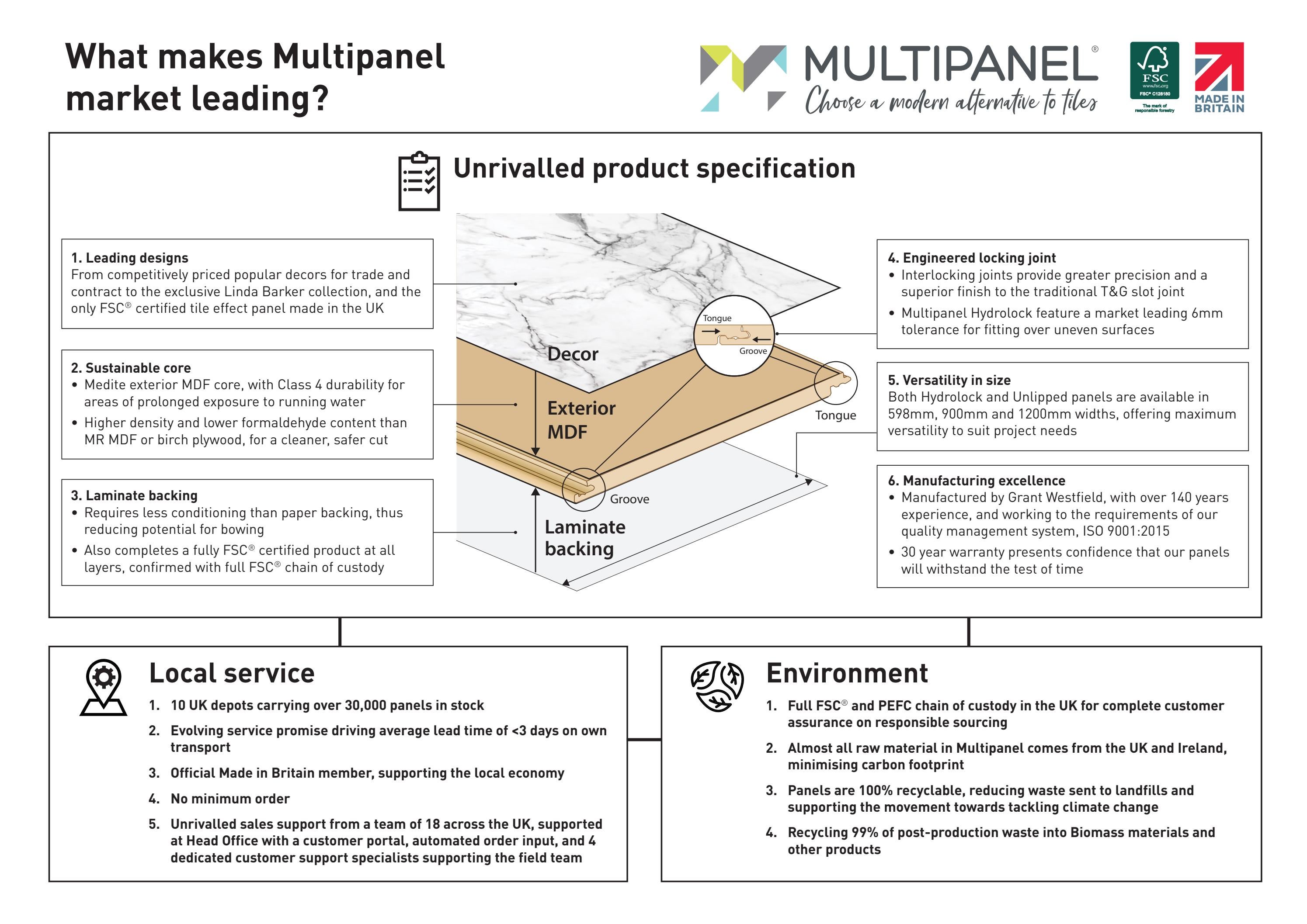 What makes Multipanel market leading? by Multipanel - Issuu