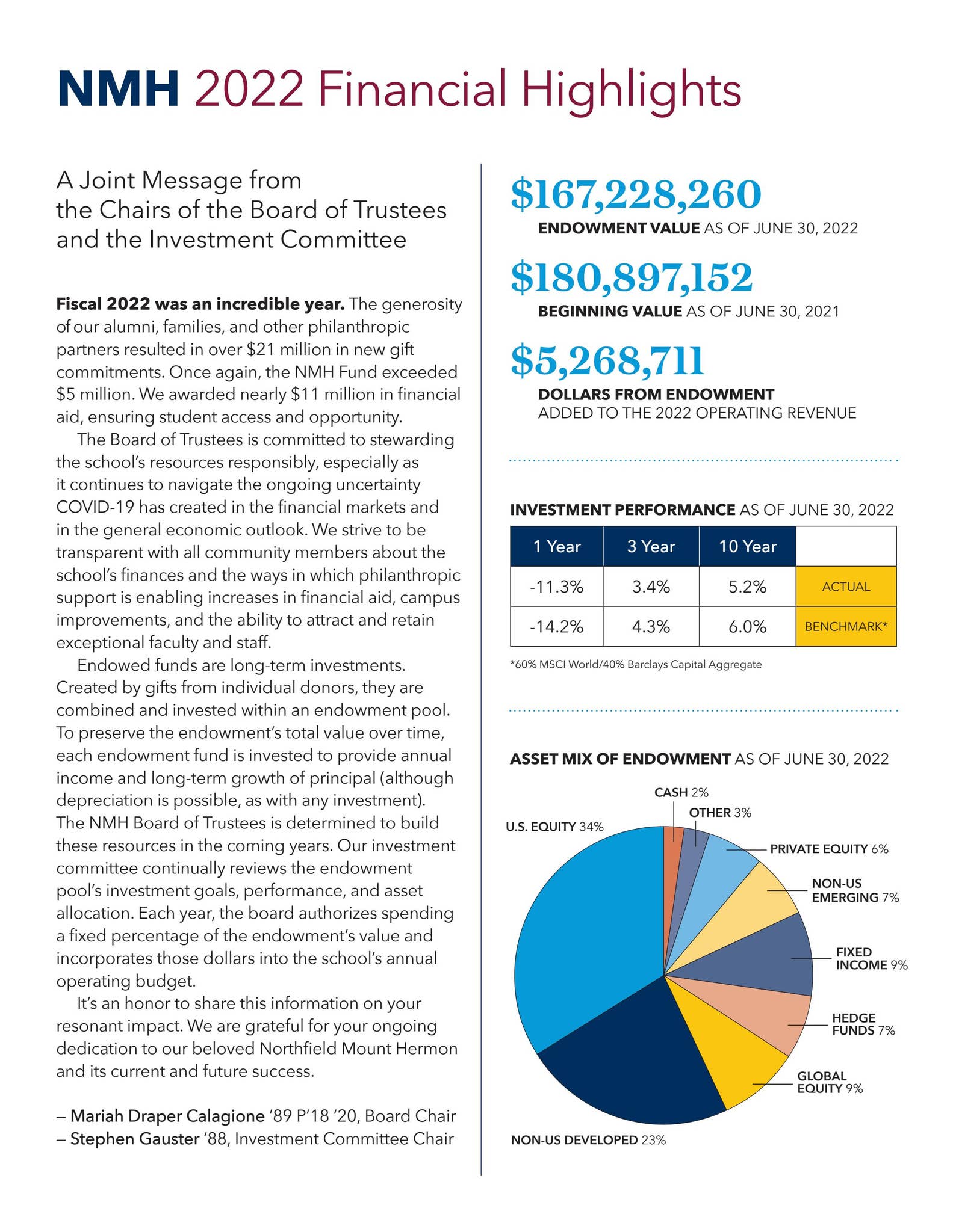 NMH 2022 Financial Highlights by Northfield Mount Hermon - Issuu