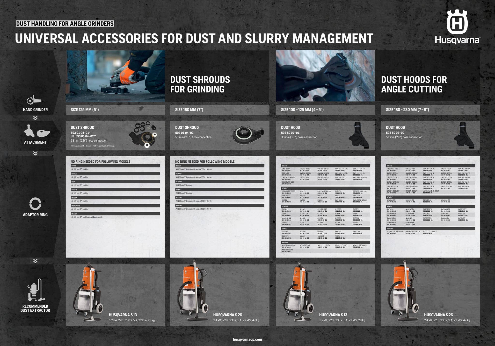 Universal Accessories for Dust and Slurry Management by Husqvarna ...
