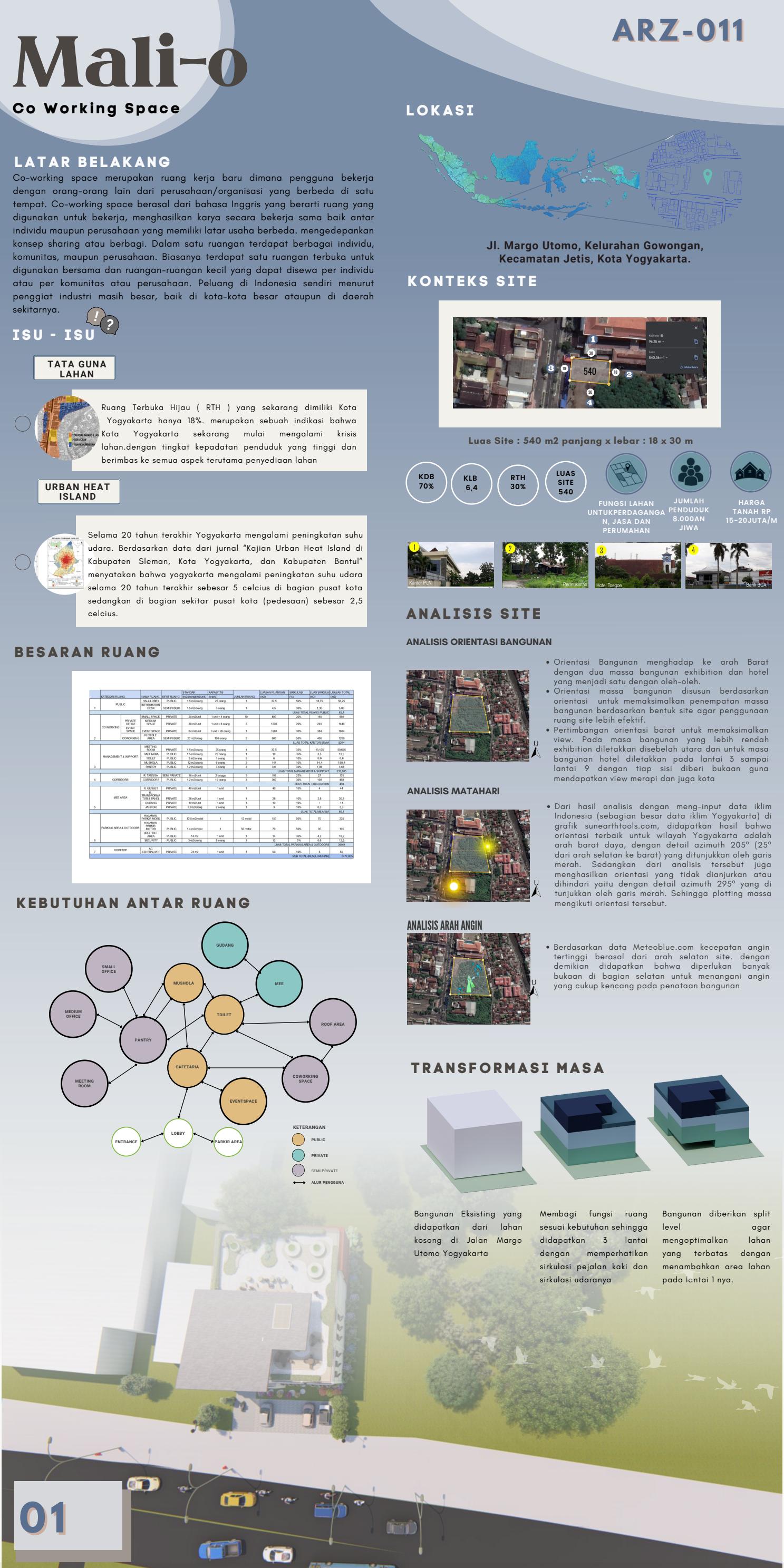 APREB PROJECT MALI-O CO WORKING SPACE | by Briliana Razani and ...