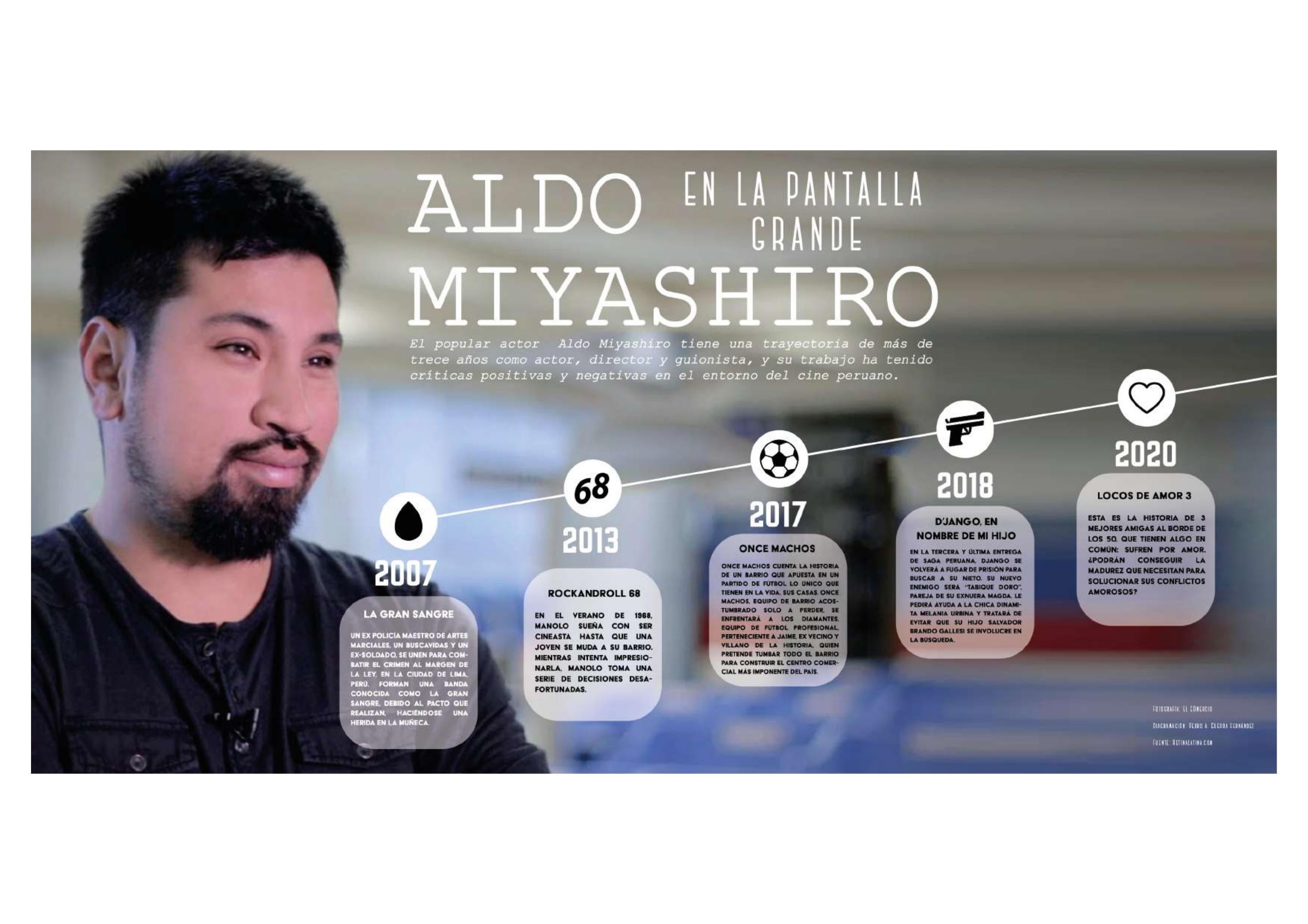 Infografía - Aldo Miyashiro by Pedro Ángel - Issuu