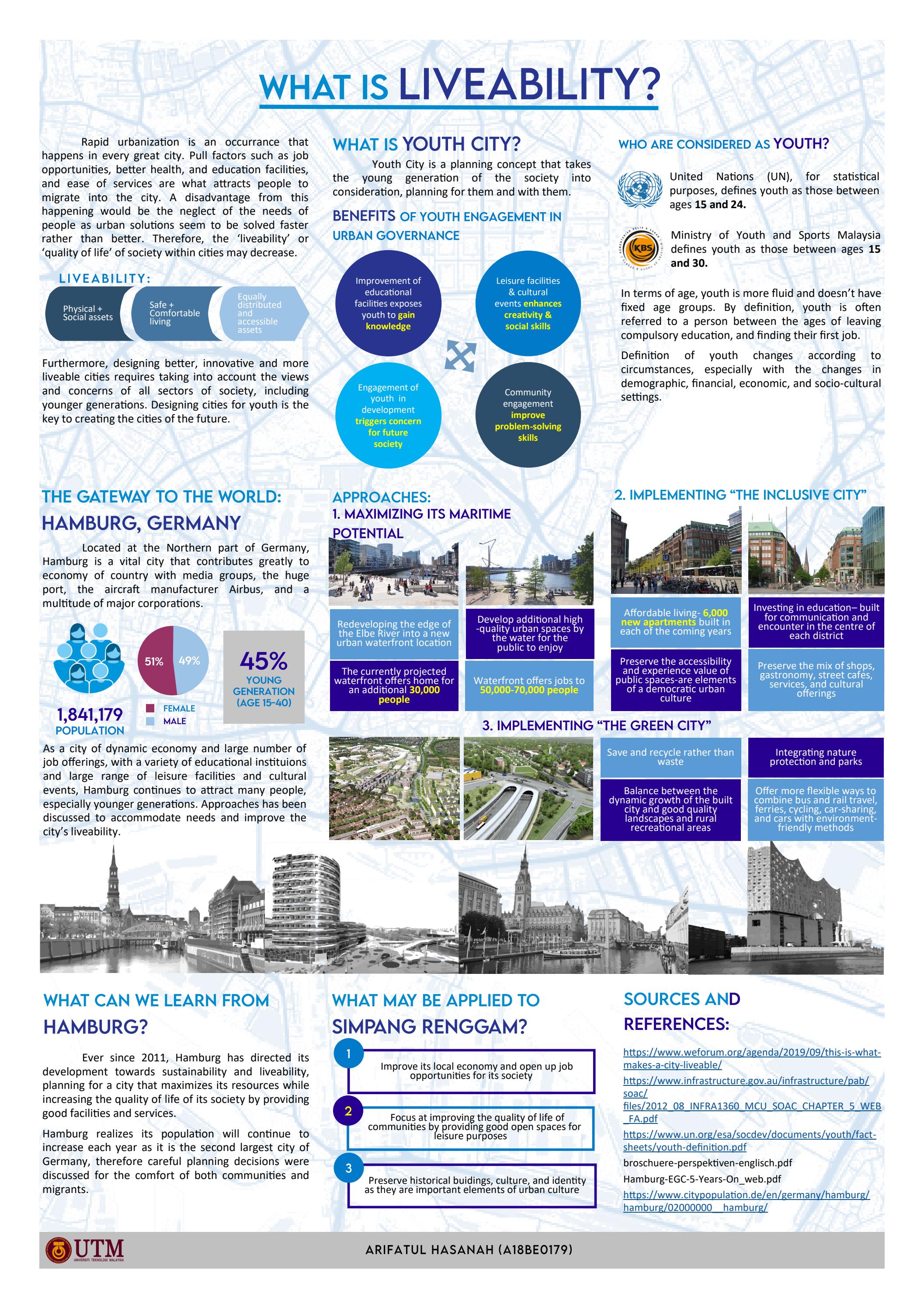 What is Liveability? Case Study on Hamburg City, Germany by Arifatul ...