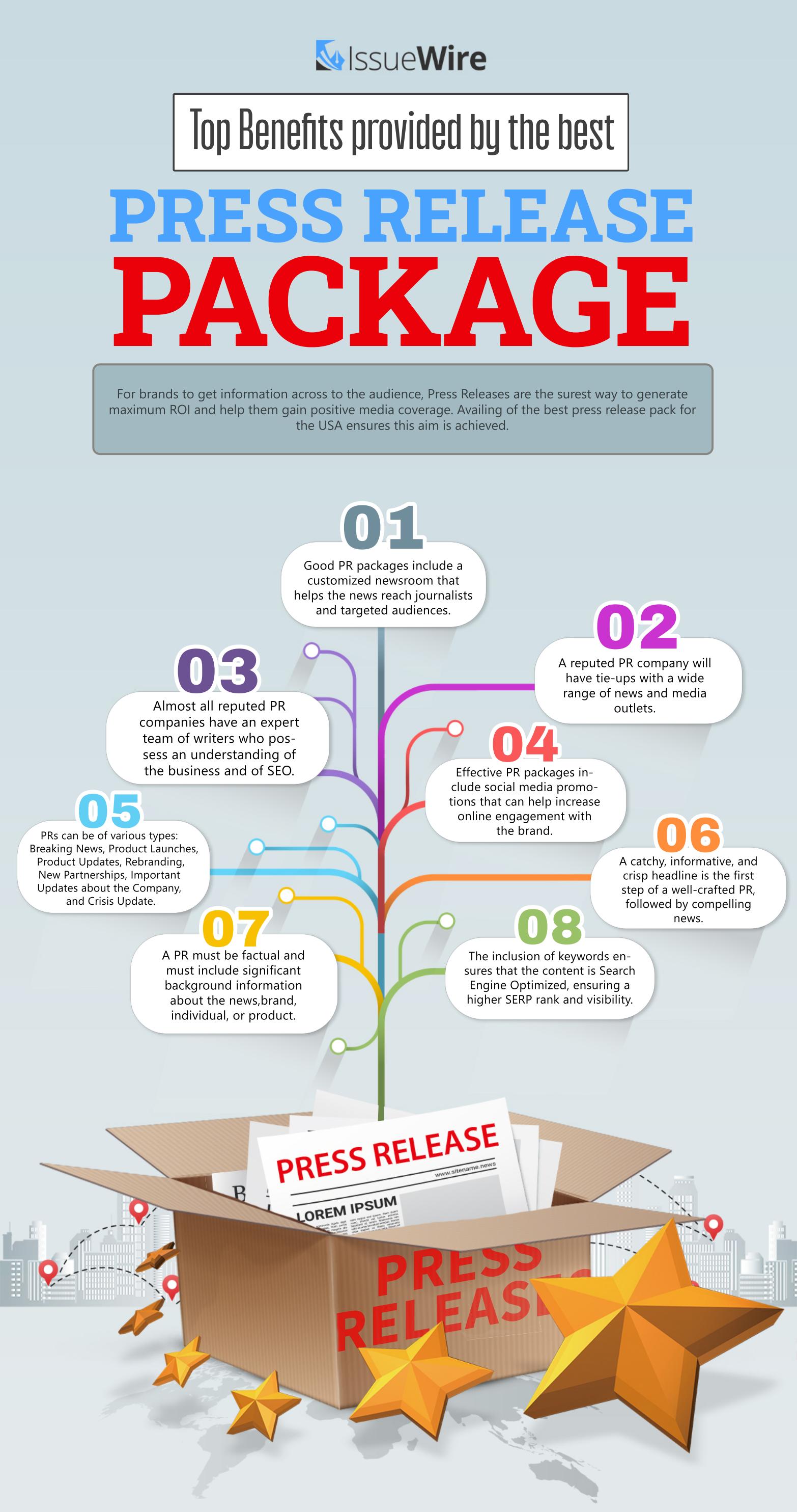 Top Benefits Provided by the Best Press Release Package by daniel ...