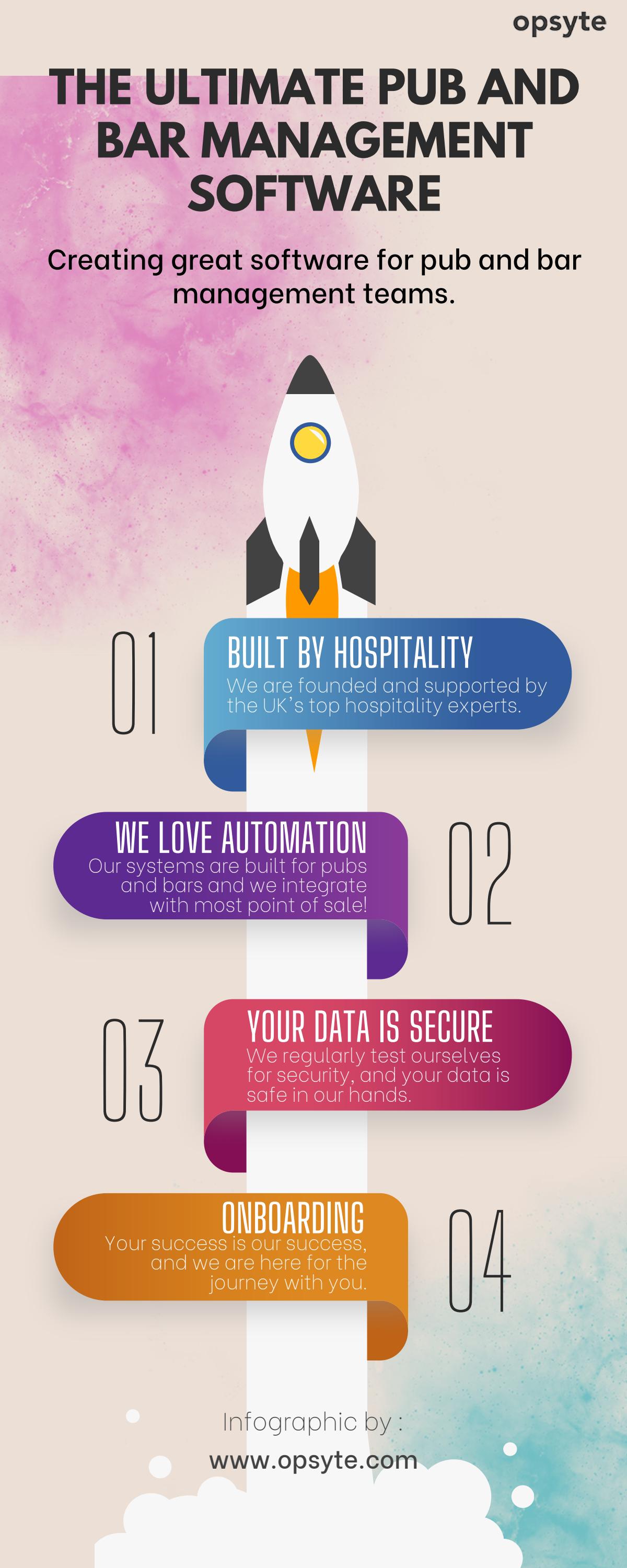 The Ultimate Pub and Bar Management Software by Opsyte - Issuu