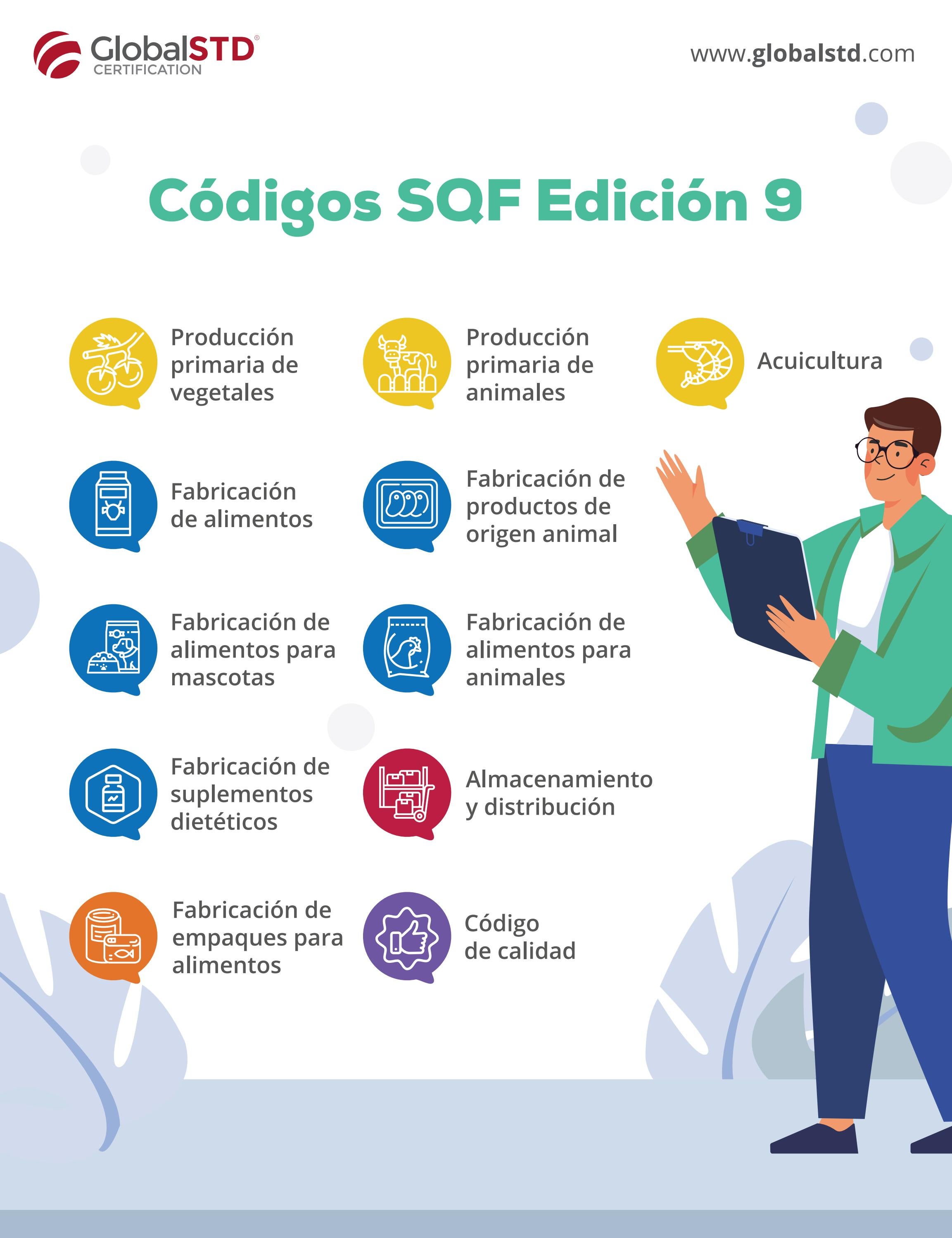 Códigos SQF Edición 9 by GlobalSTD - Issuu