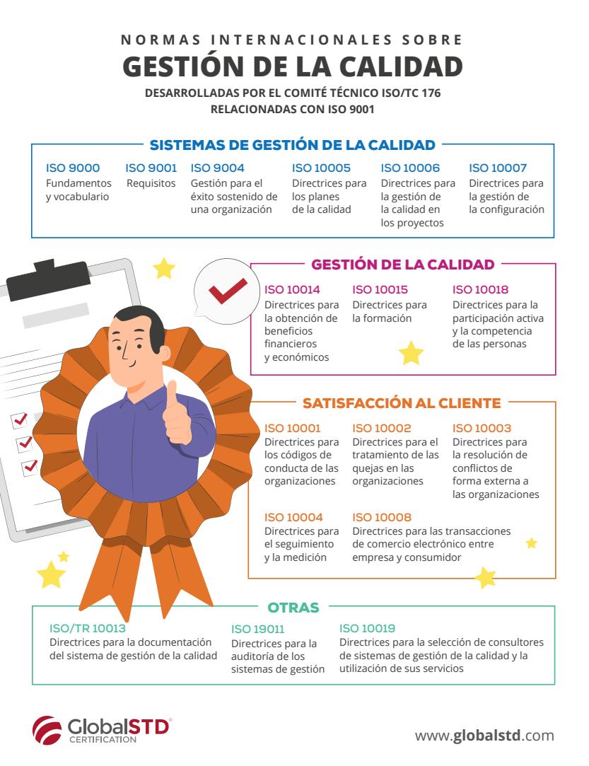 Normas internacionales sobre gestión de la calidad by GlobalSTD - Issuu
