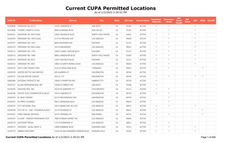 CURRENT CUPA PERMITTED LOCATIONS by Los Angeles Fire Department - Issuu