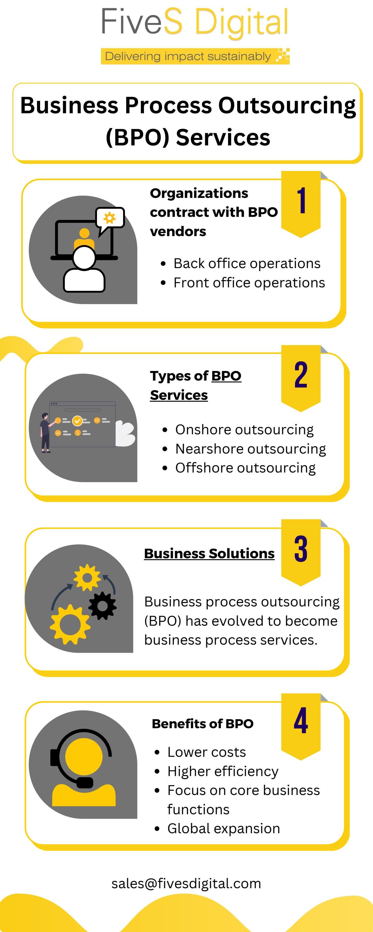 Business Process Outsourcing (BPO) Services - FiveS Digital by ...