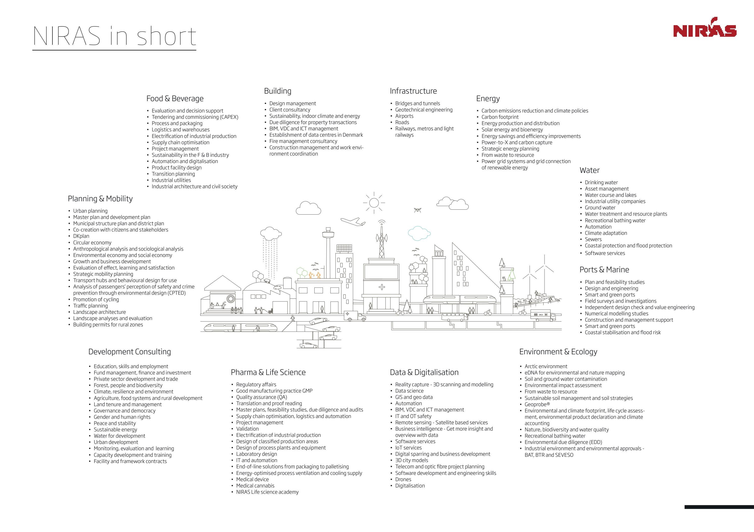 NIRAS in short by NIRAS - Issuu