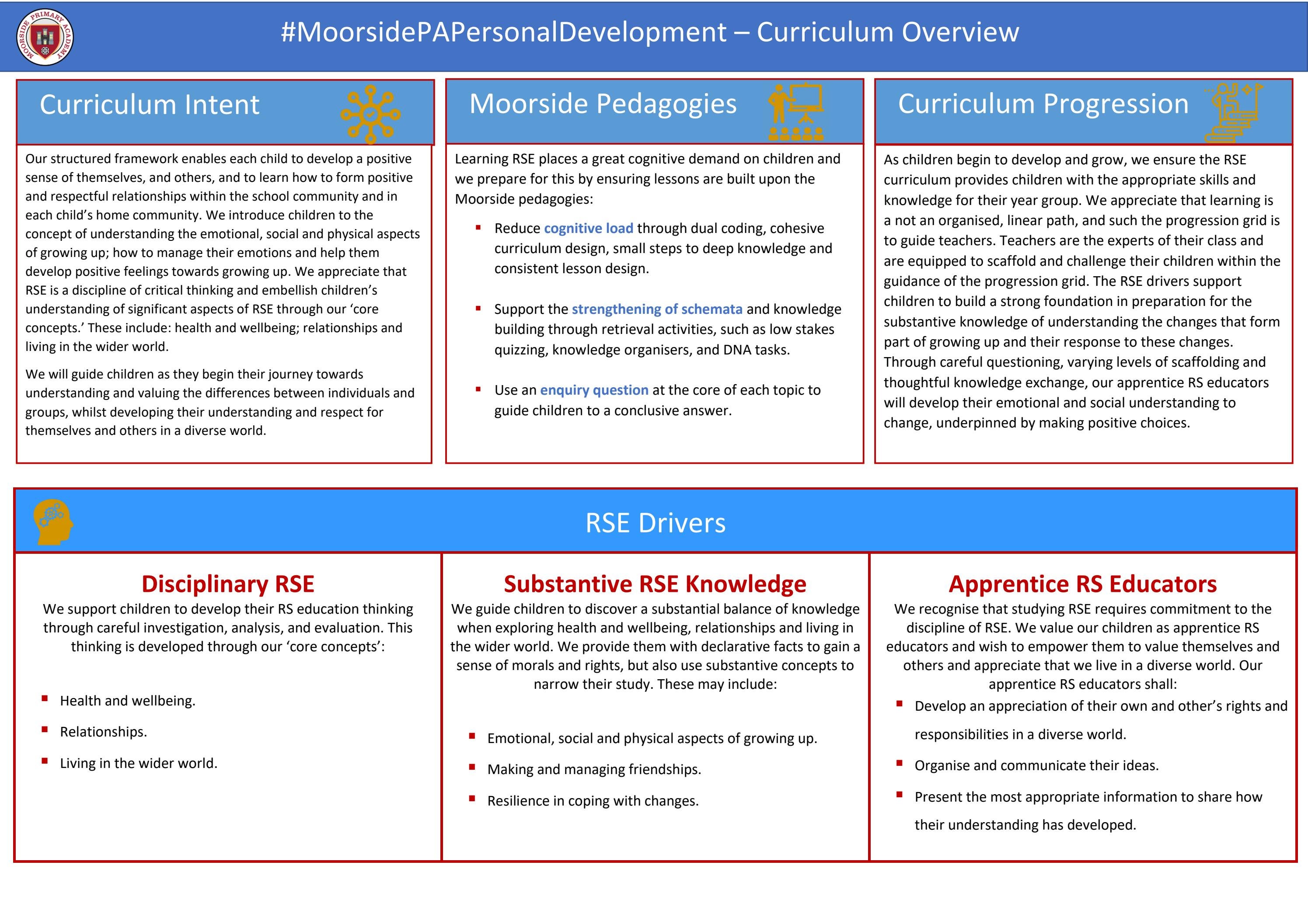RSE Curriculum Overview by Schudio - Issuu