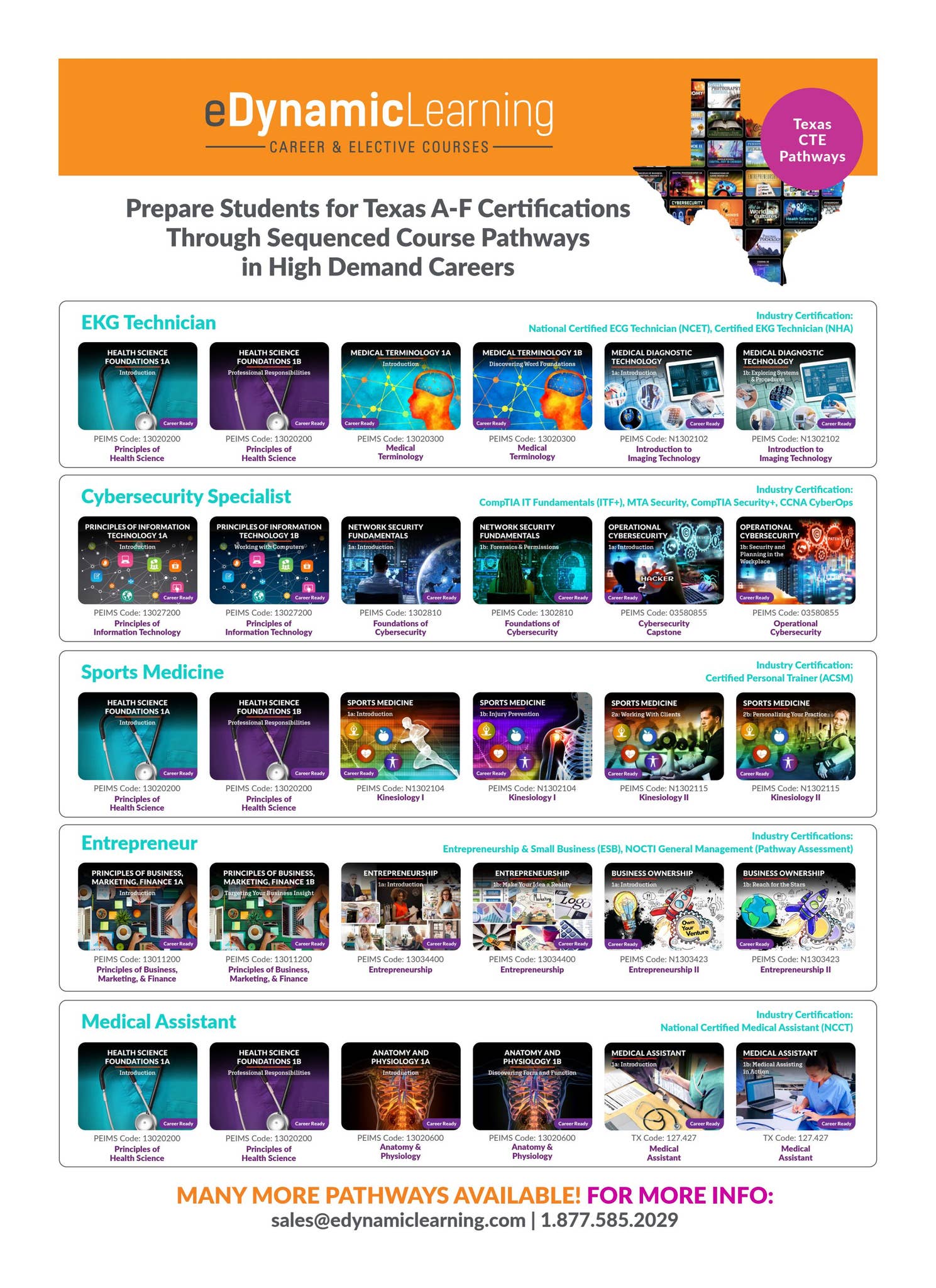 TX CTE Pathways by edynamiclearning - Issuu