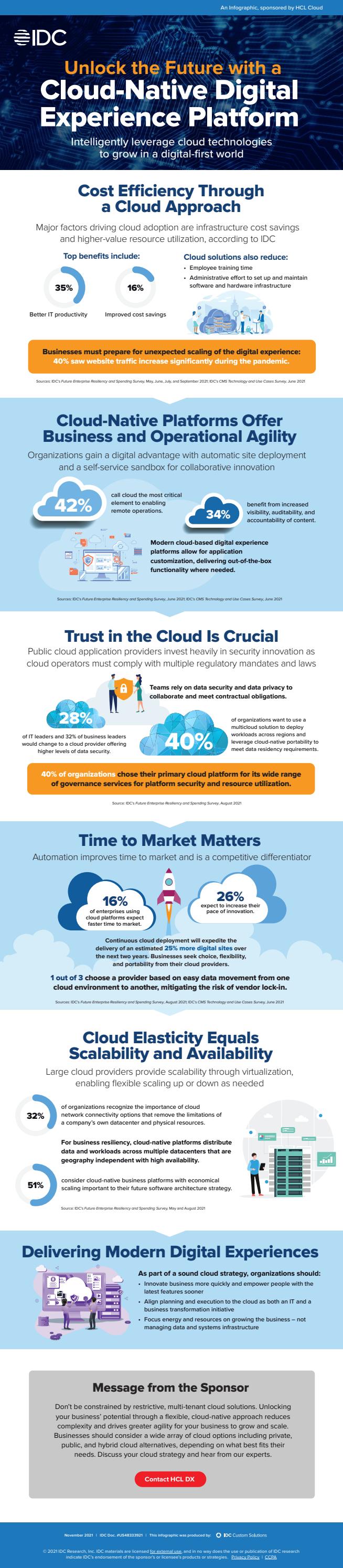 Cloud-Native Digital Experience Platform by HCLSoftware - Issuu