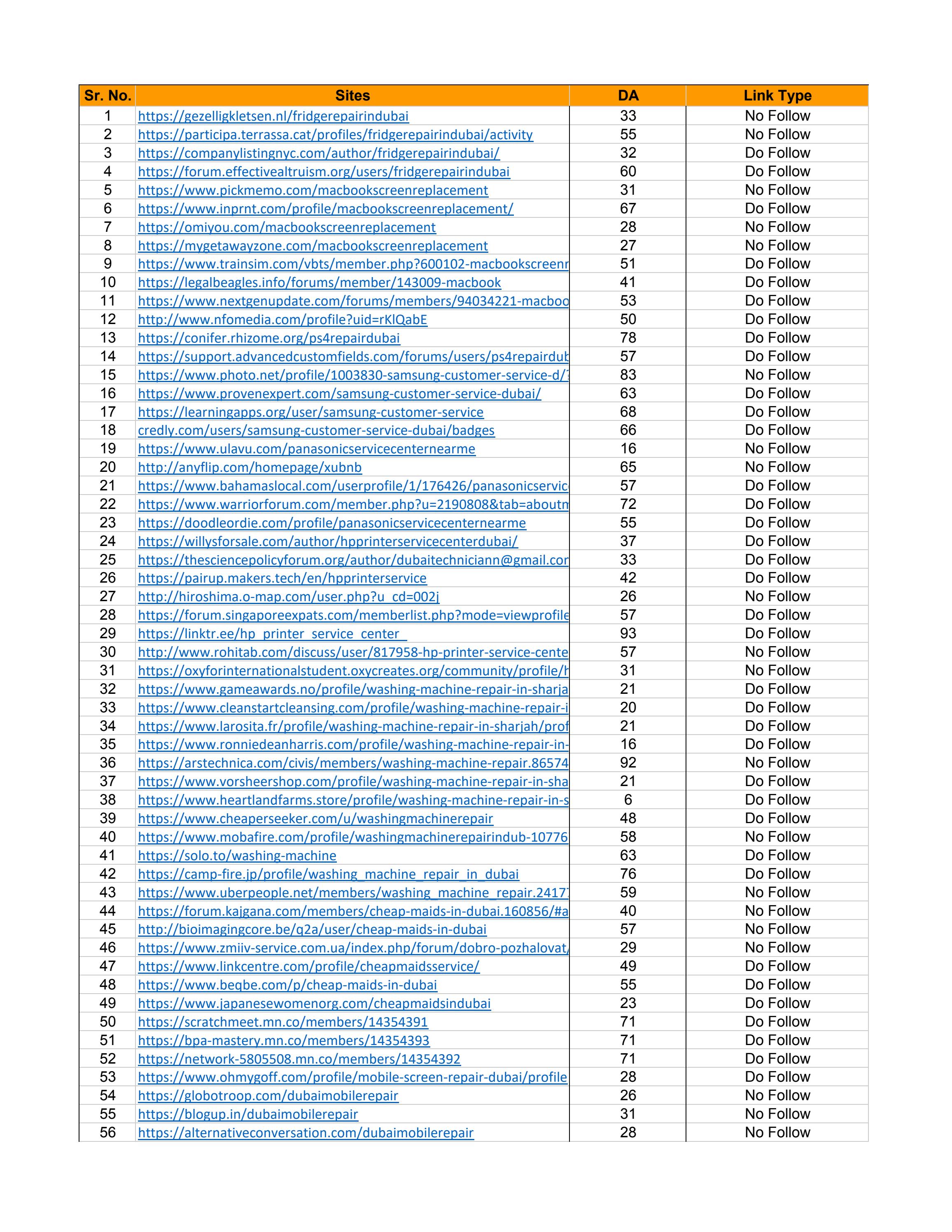 Top Profile & Forum Submission Site List by Dubaitech - Issuu