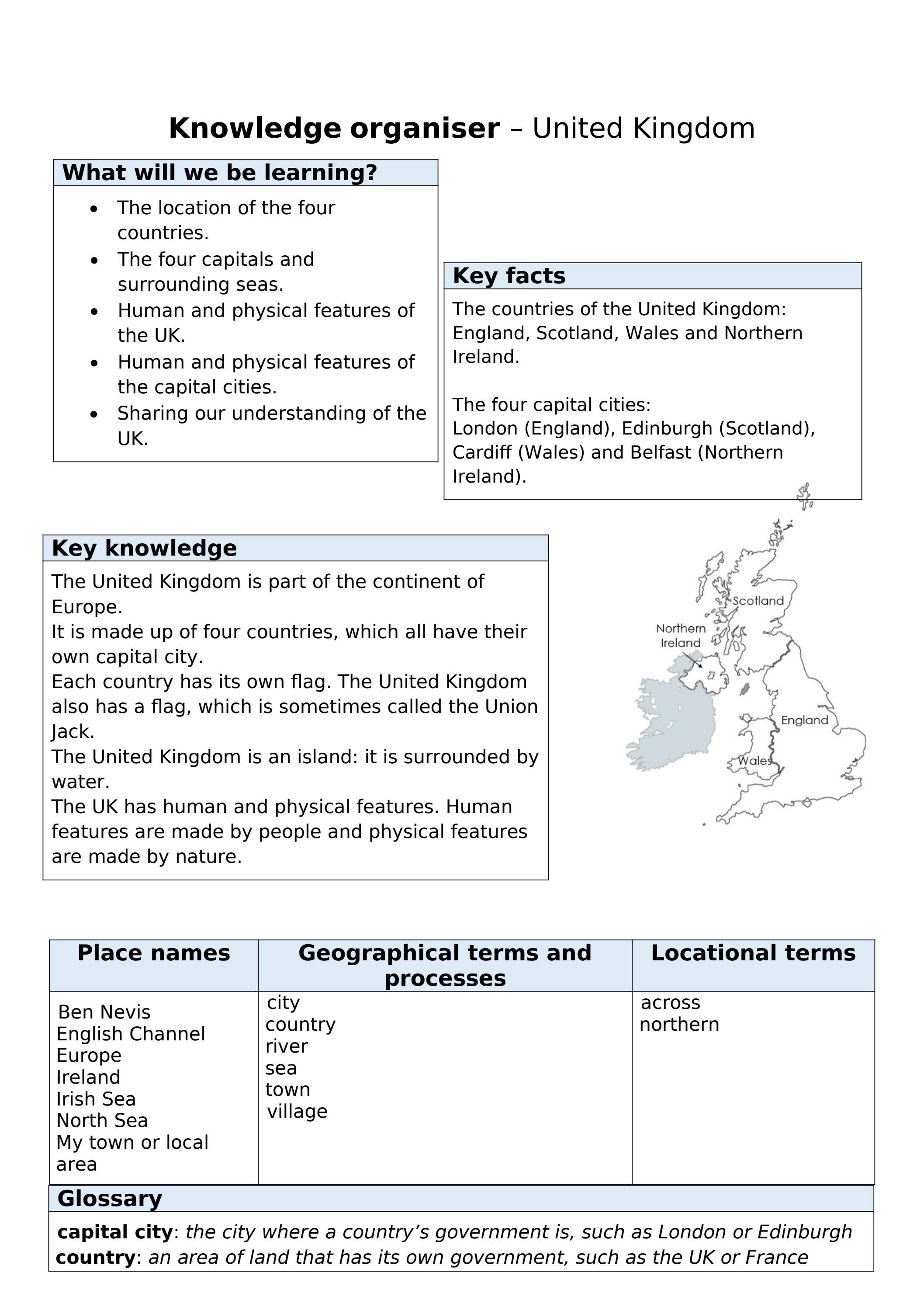 Year 1 UK knowledge organiser by Schudio - Issuu