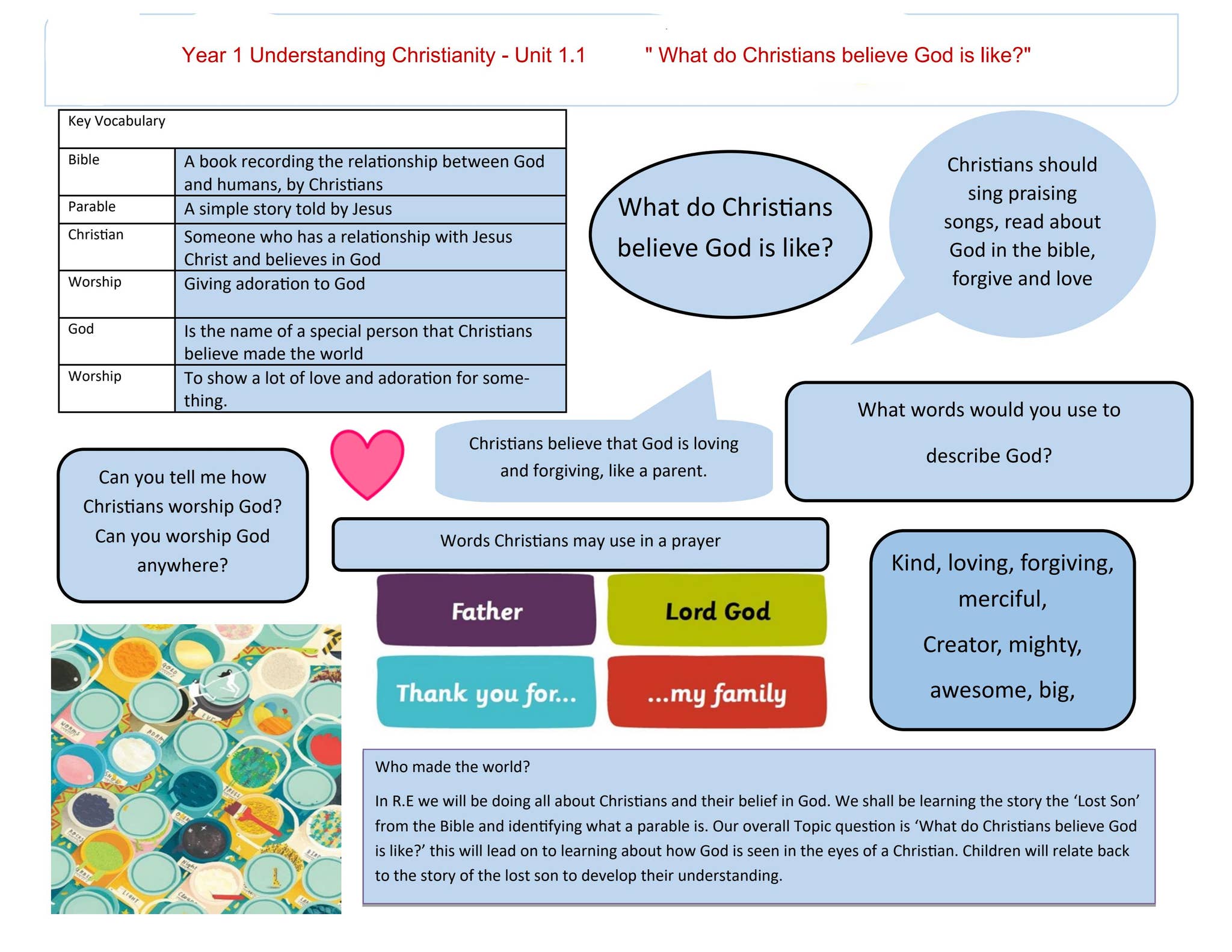 Unit 1.1 What do Christians believe God is like? by Schudio - Issuu