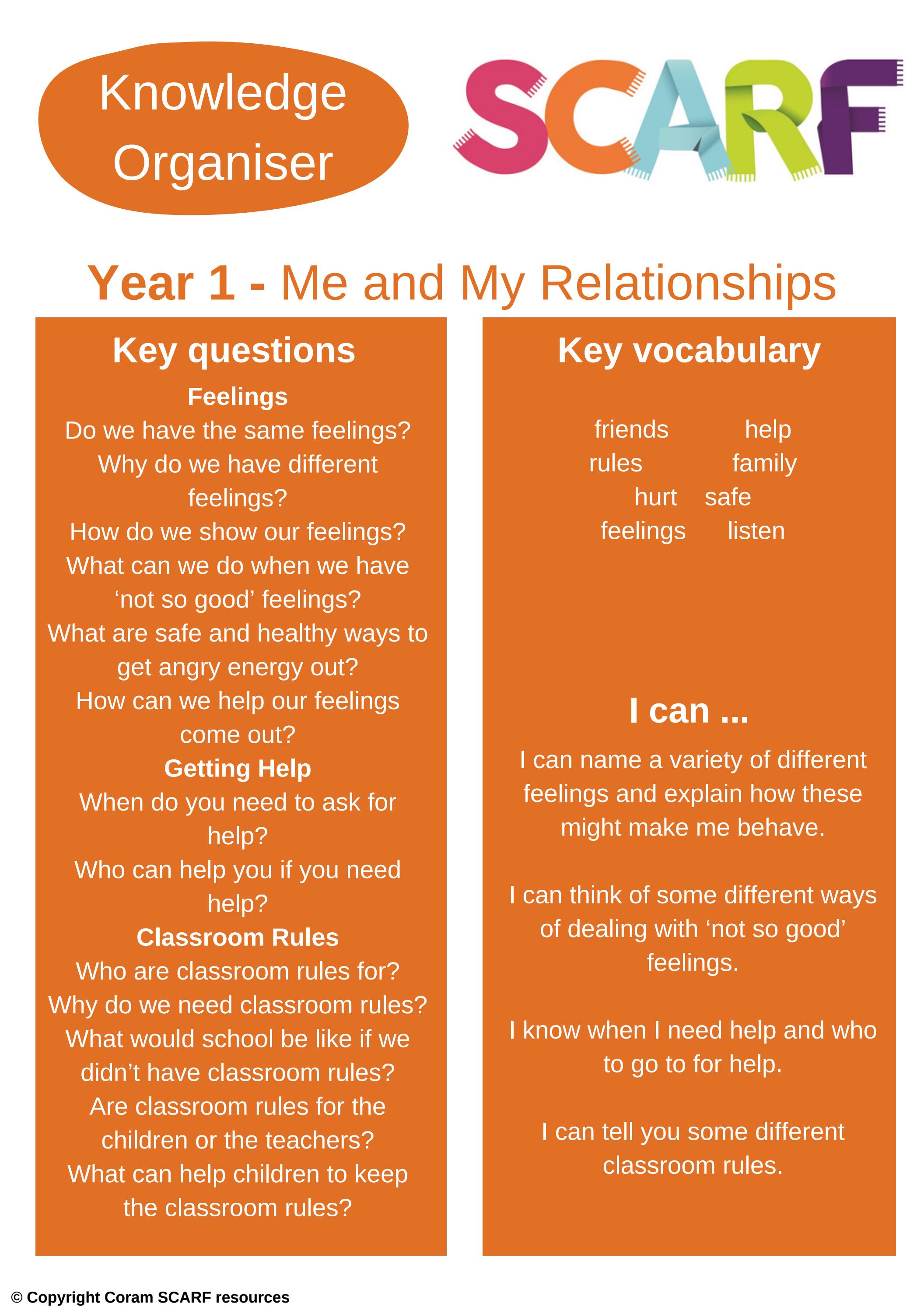 Year 1 PSHE knowledge organisers by Schudio - Issuu