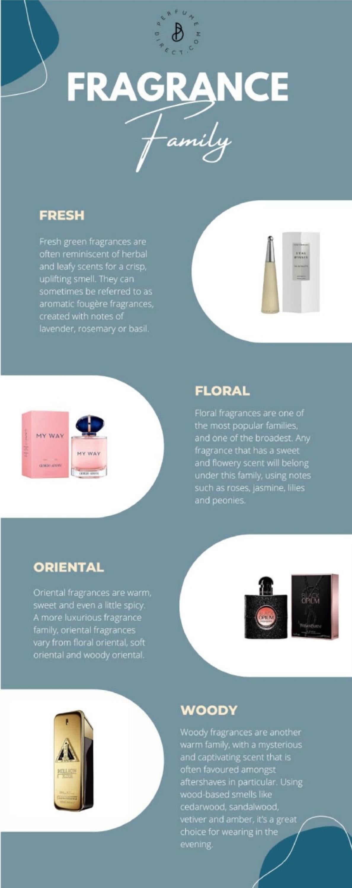 Perfume Direct - The Fragrance Family 101 [INFOGRAPHIC] by Billy Trail ...