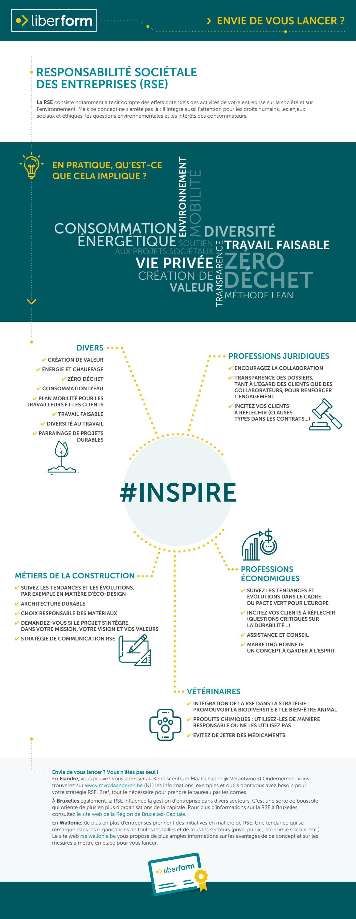 Factsheet RSE - 2 by liberform - Issuu